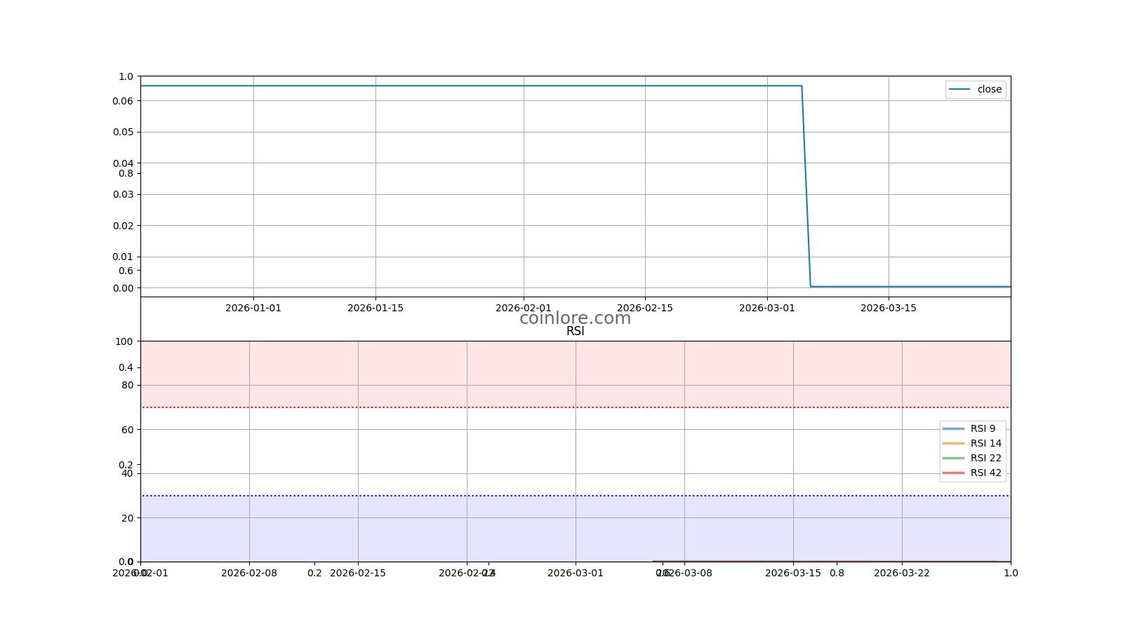 Roseon Finance RSI indicator