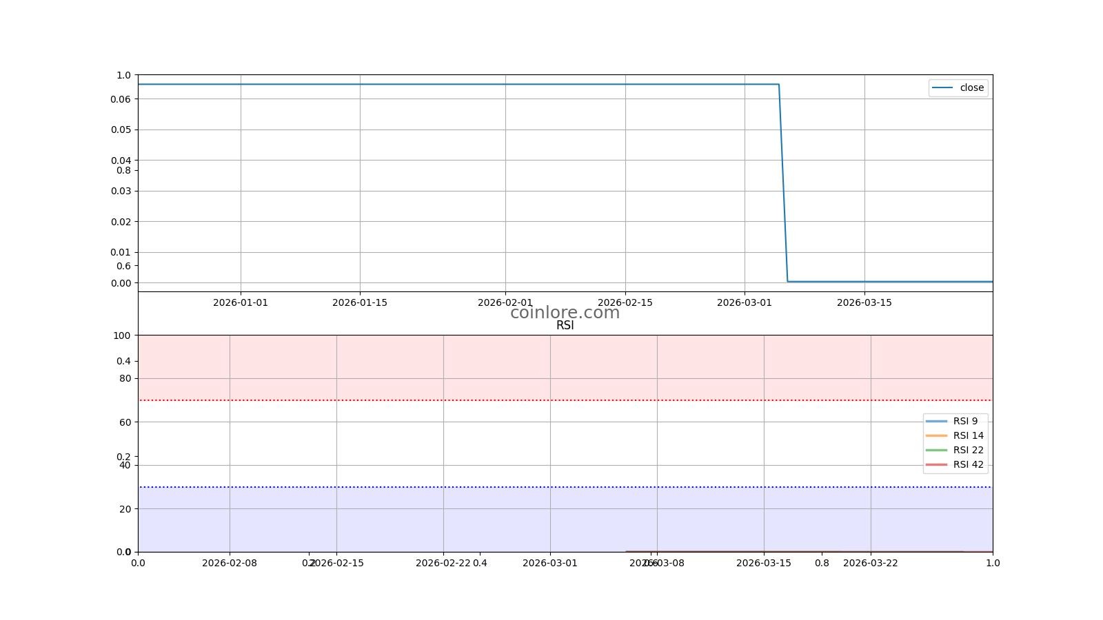 Roseon Finance RSI indicator