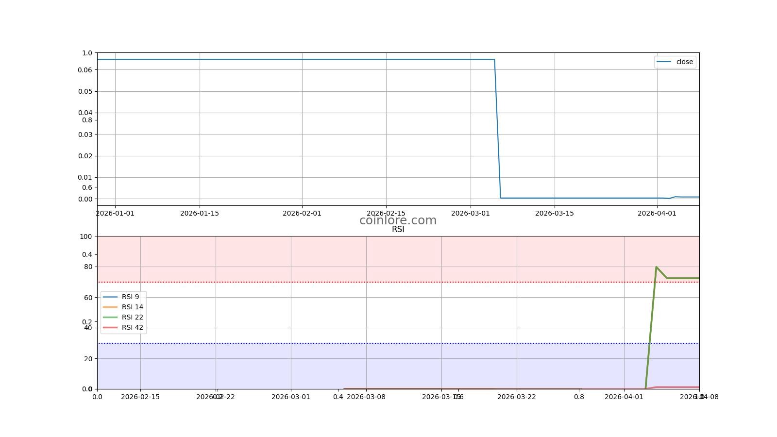 Roseon Finance RSI indicator