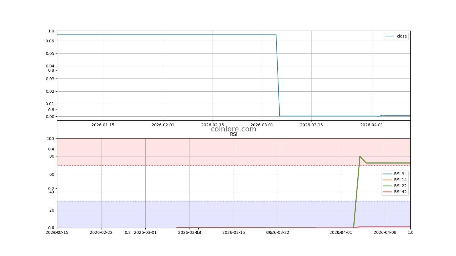 Roseon Finance RSI indicator