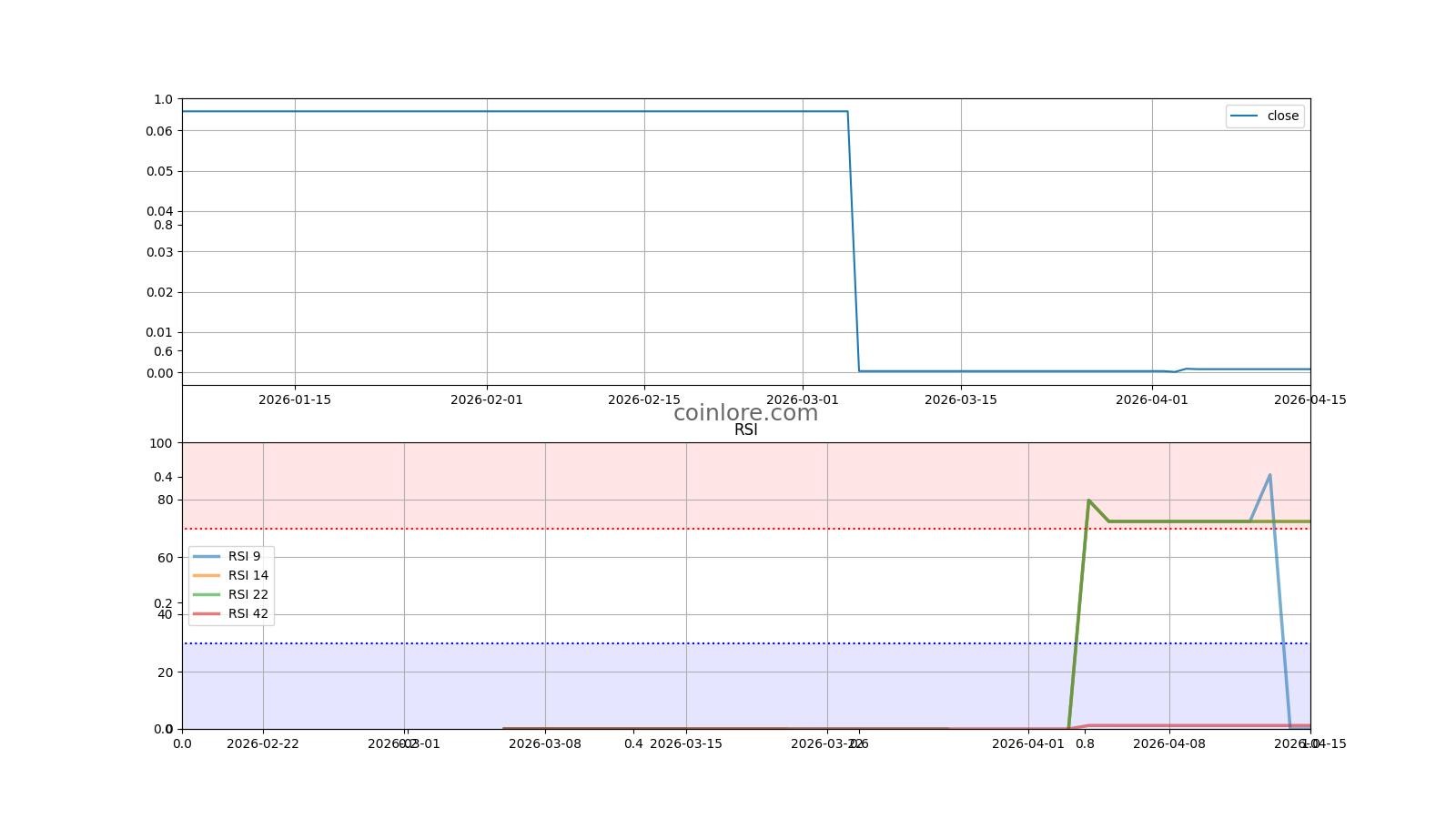 Roseon Finance RSI indicator
