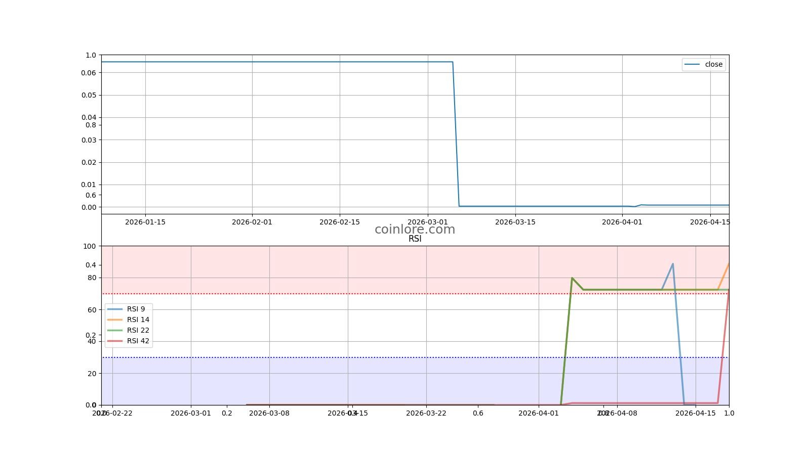 Roseon Finance RSI indicator