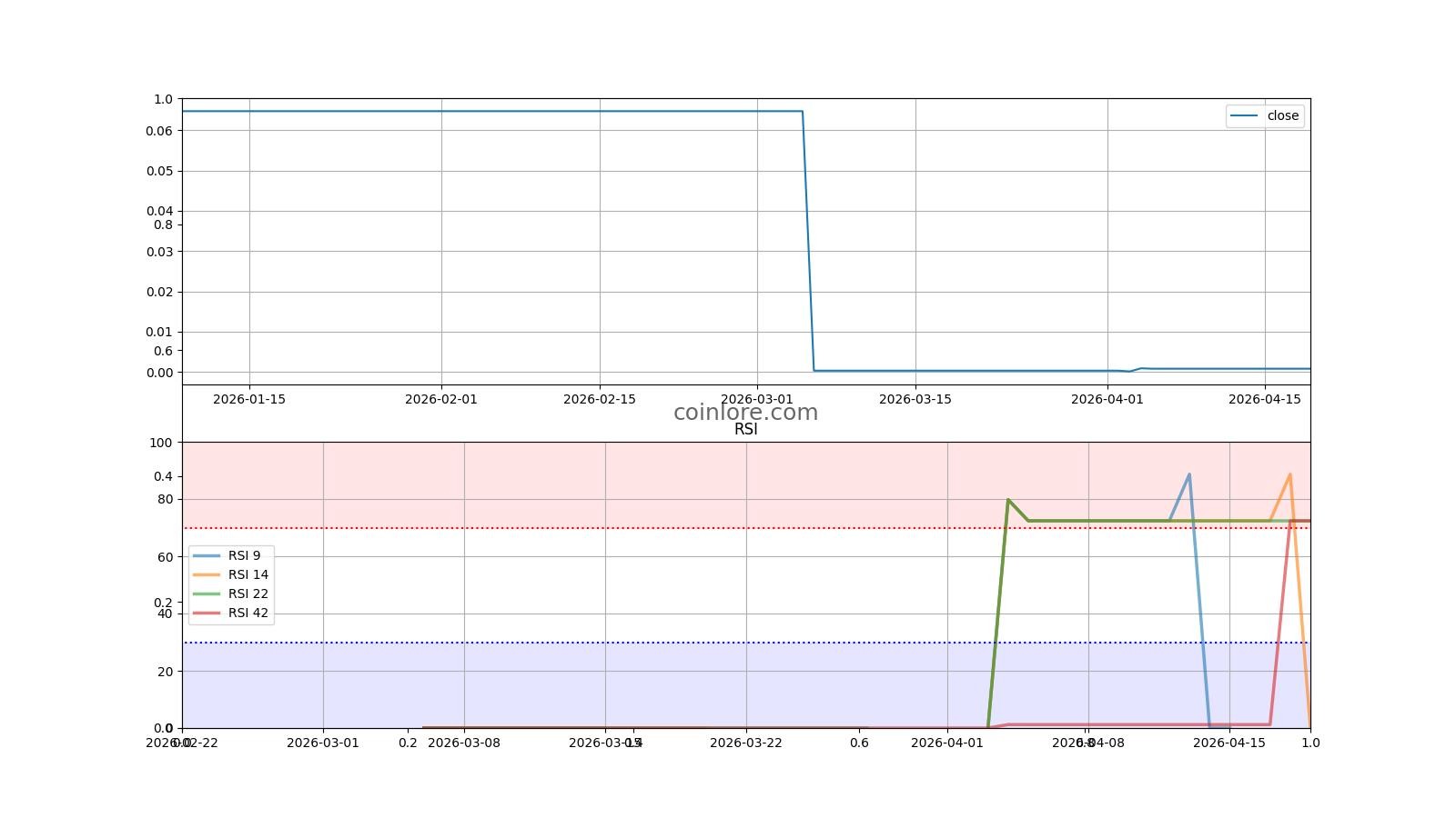 Roseon Finance RSI indicator