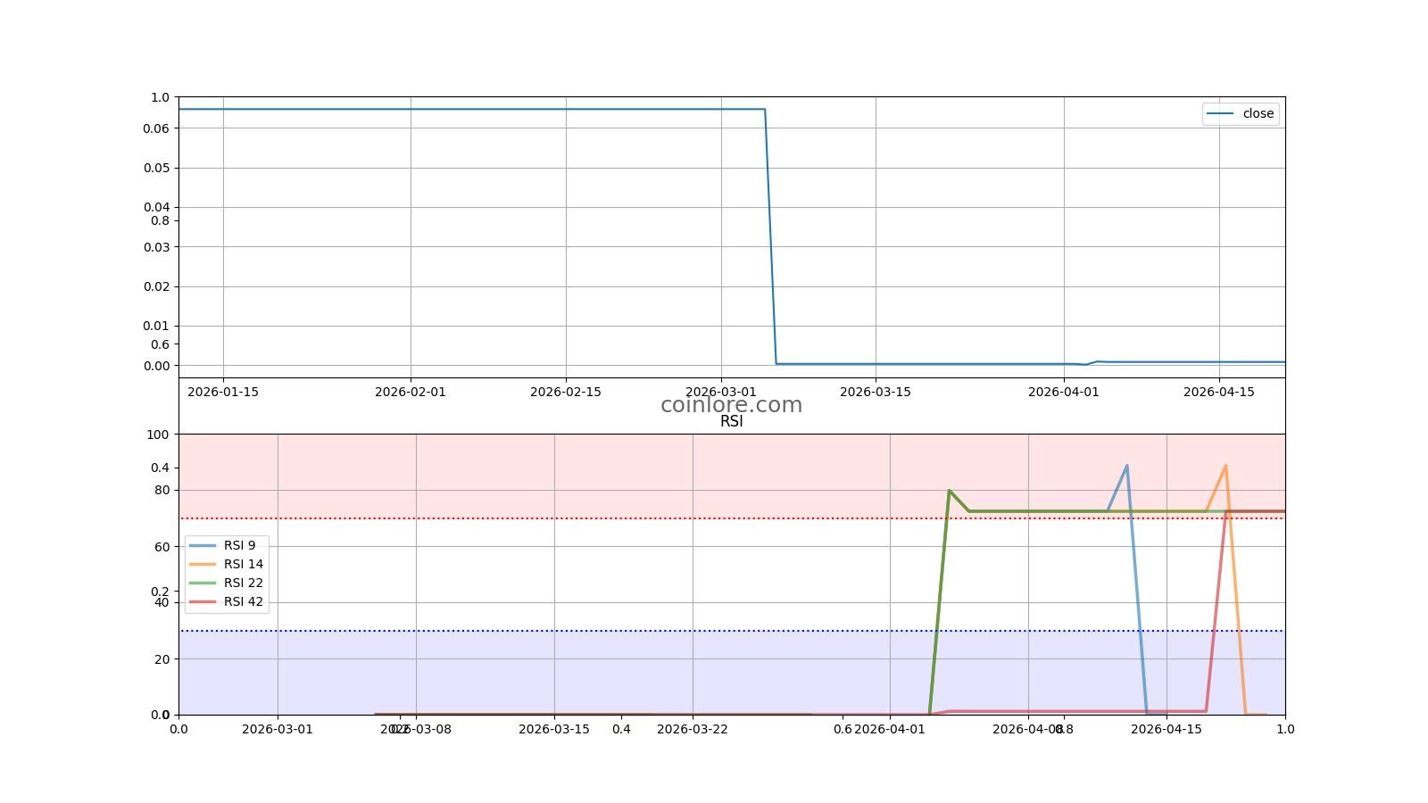 Roseon Finance RSI indicator