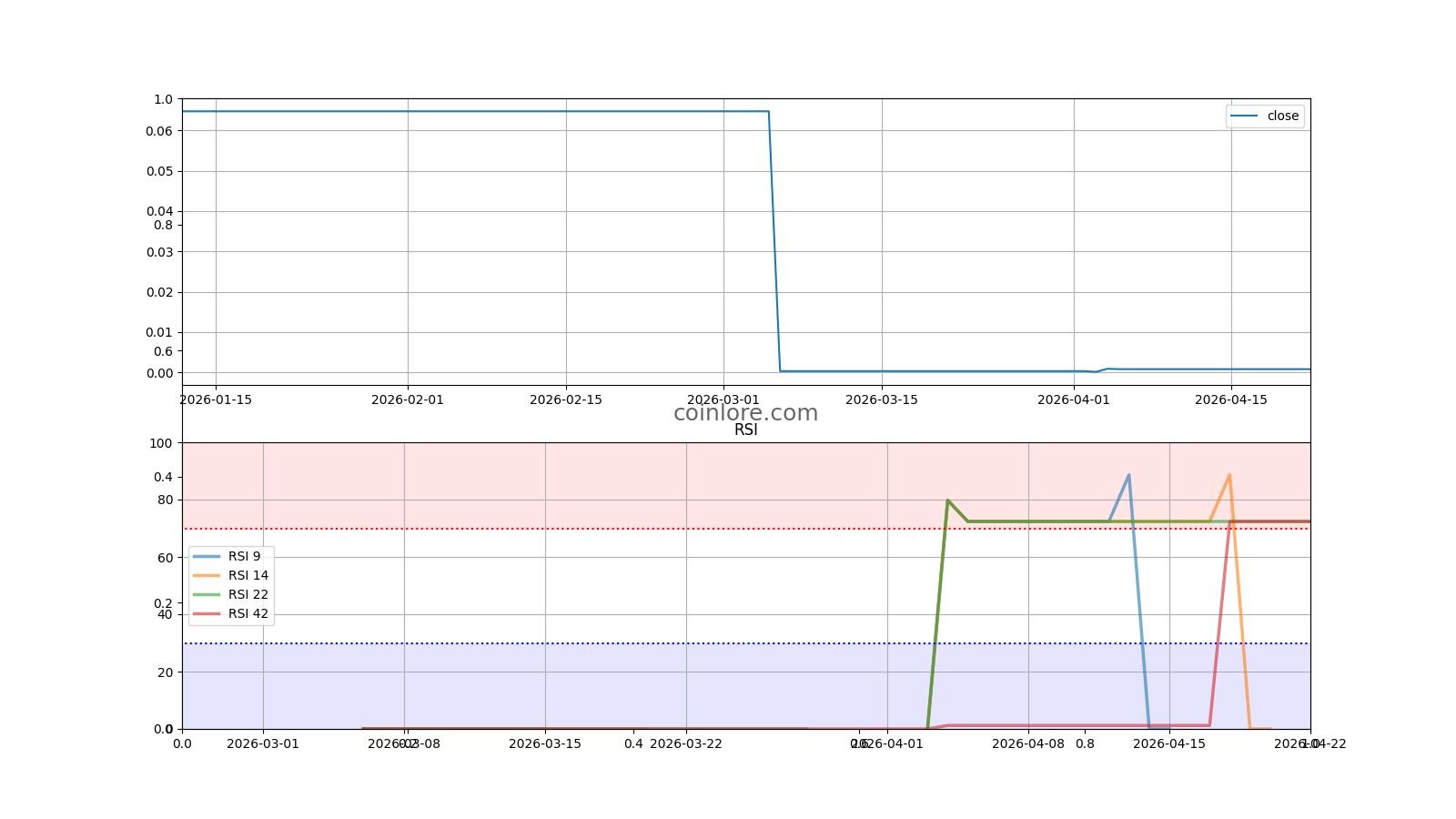 Roseon Finance RSI indicator