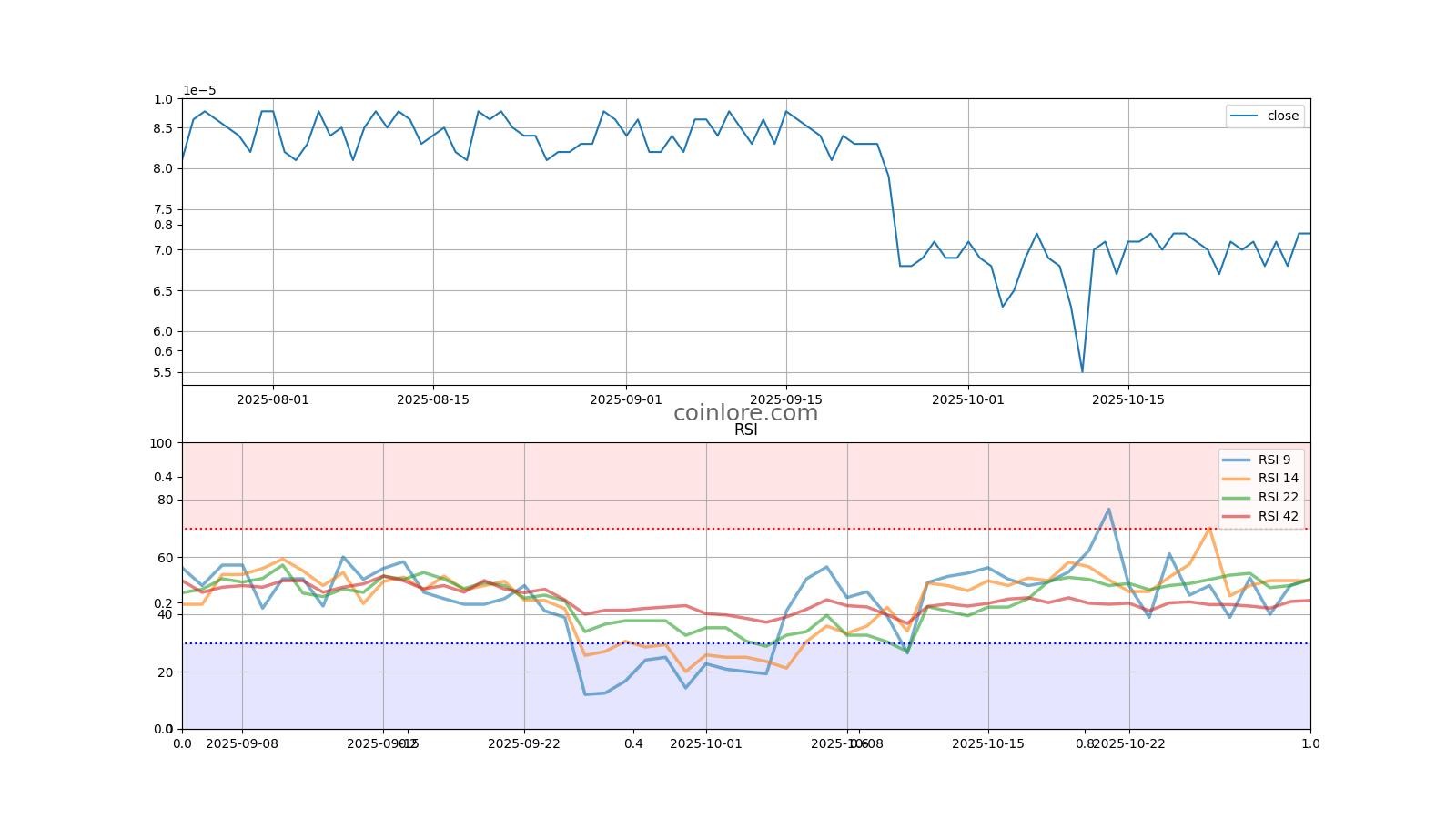 Ross Ulbricht RSI indicator