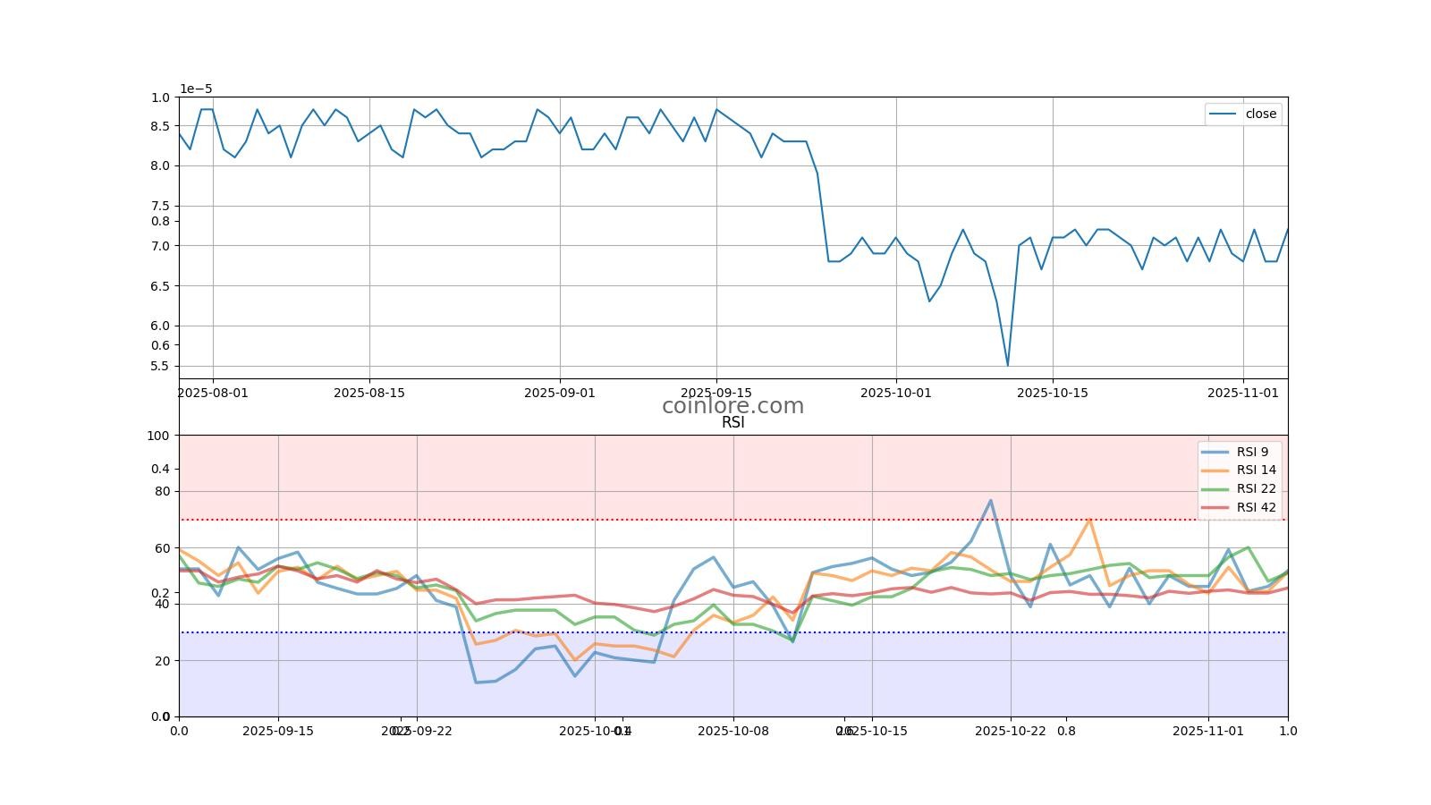 Ross Ulbricht RSI indicator