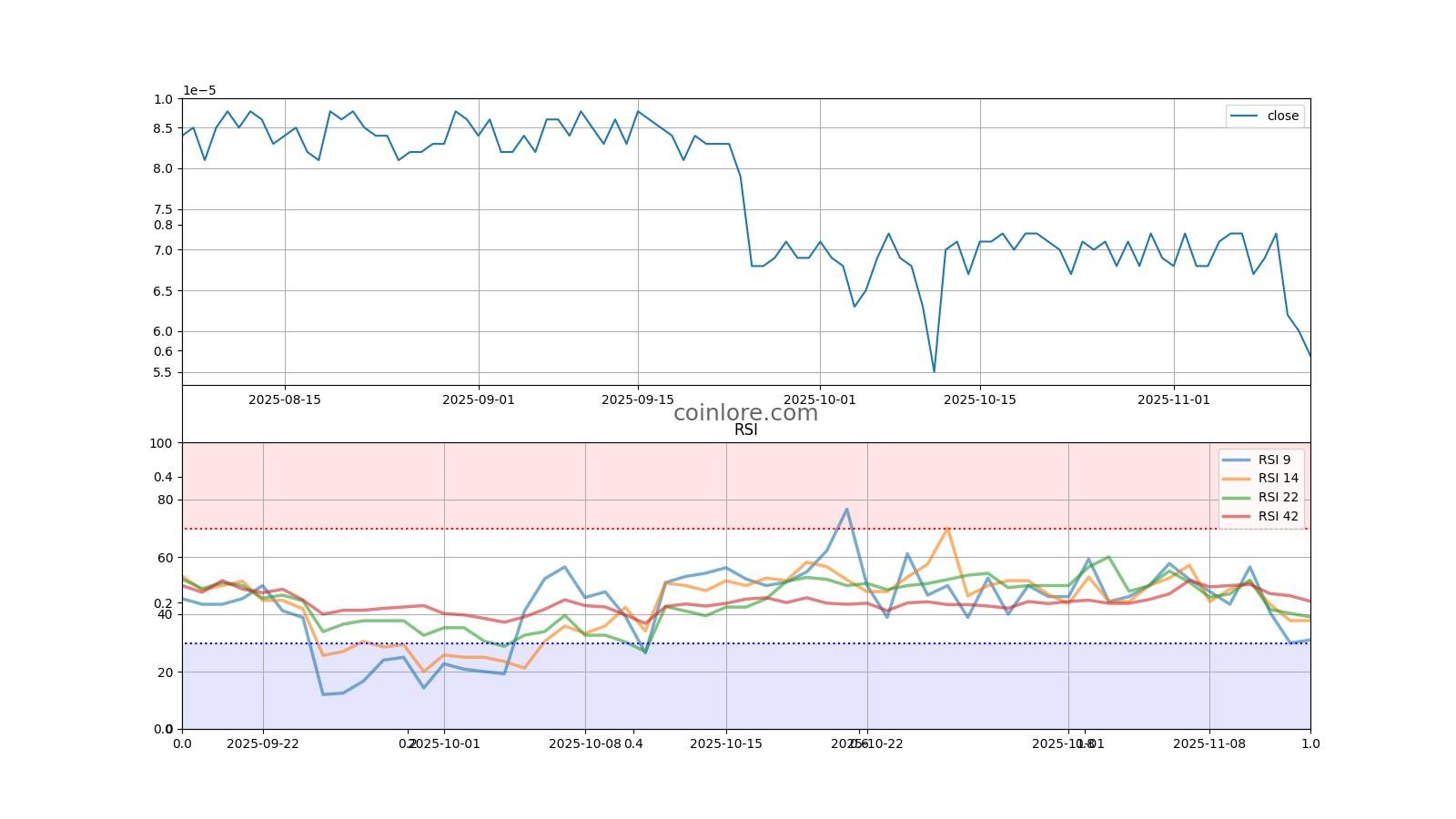 Ross Ulbricht RSI indicator