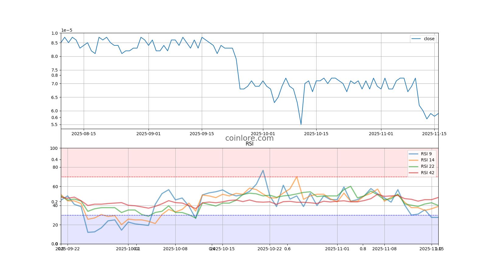 Ross Ulbricht RSI indicator