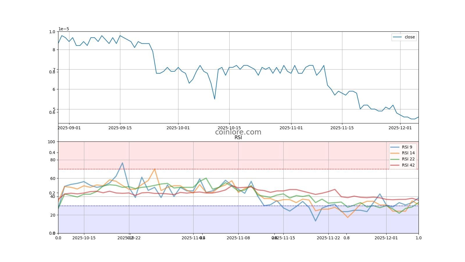 Ross Ulbricht RSI indicator