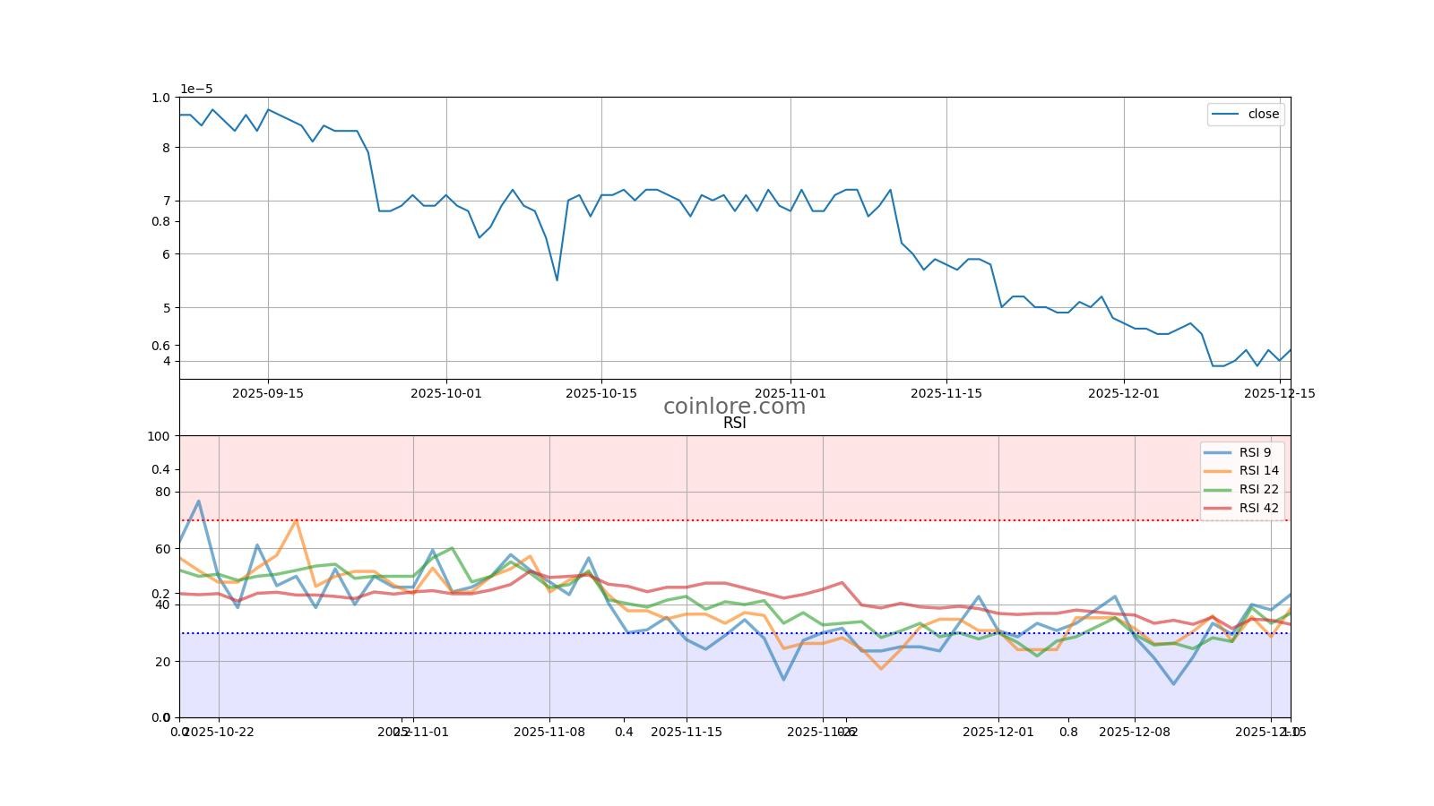 Ross Ulbricht RSI indicator