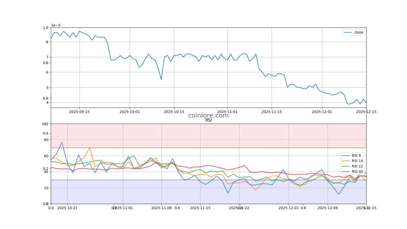 Ross Ulbricht RSI indicator