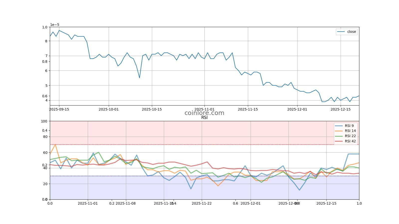 Ross Ulbricht RSI indicator