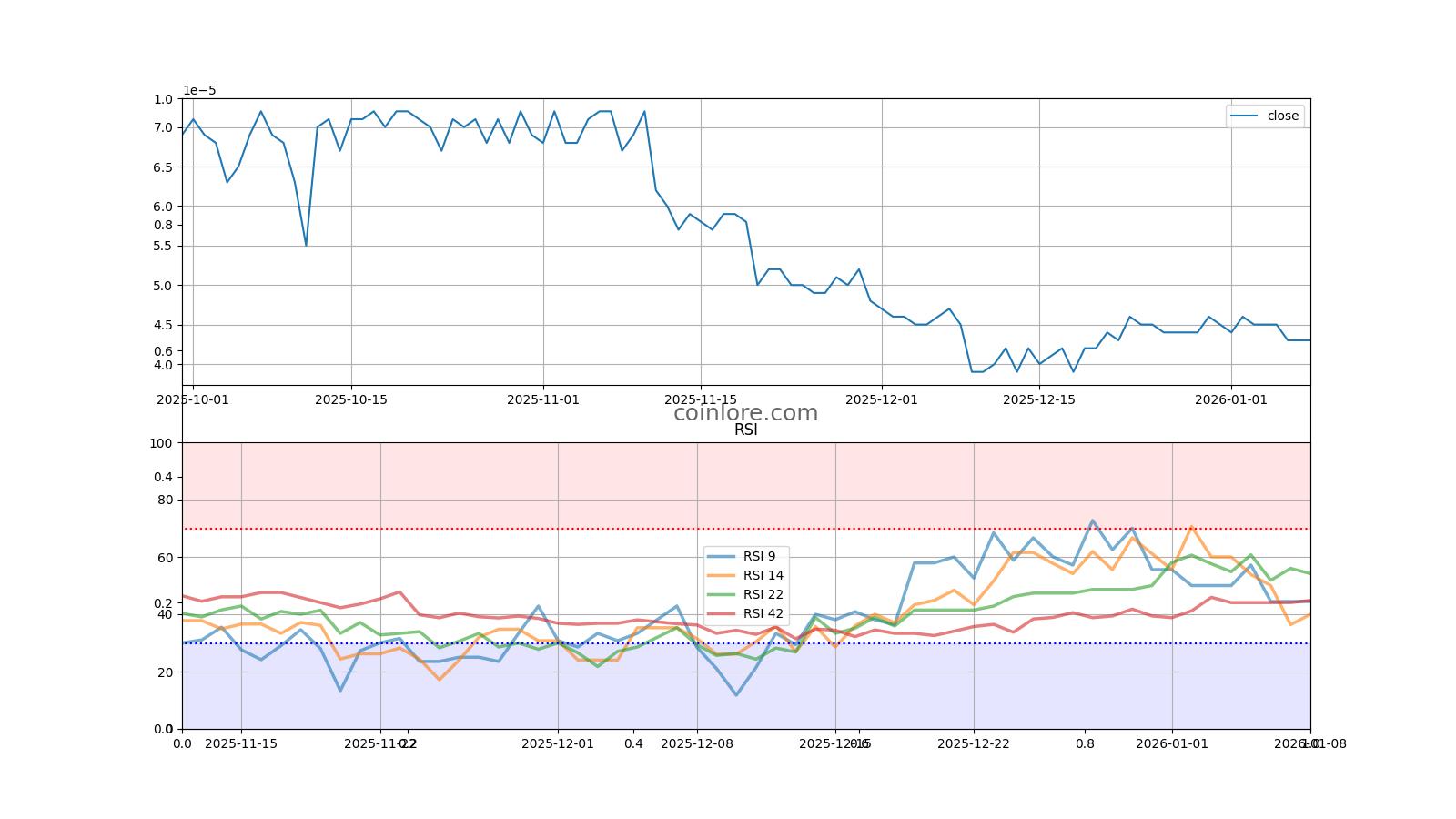 Ross Ulbricht RSI indicator