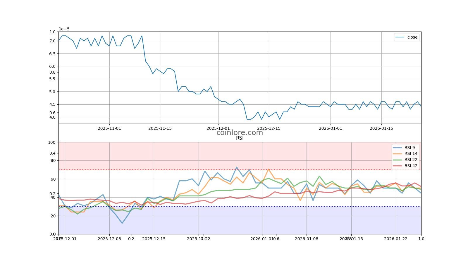 Ross Ulbricht RSI indicator