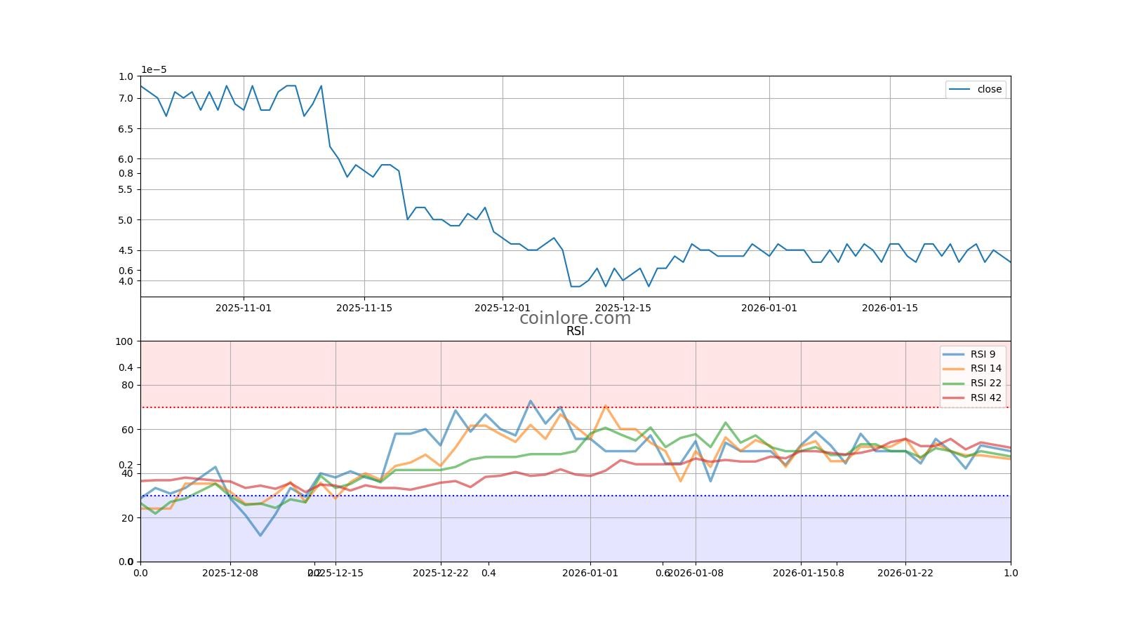 Ross Ulbricht RSI indicator