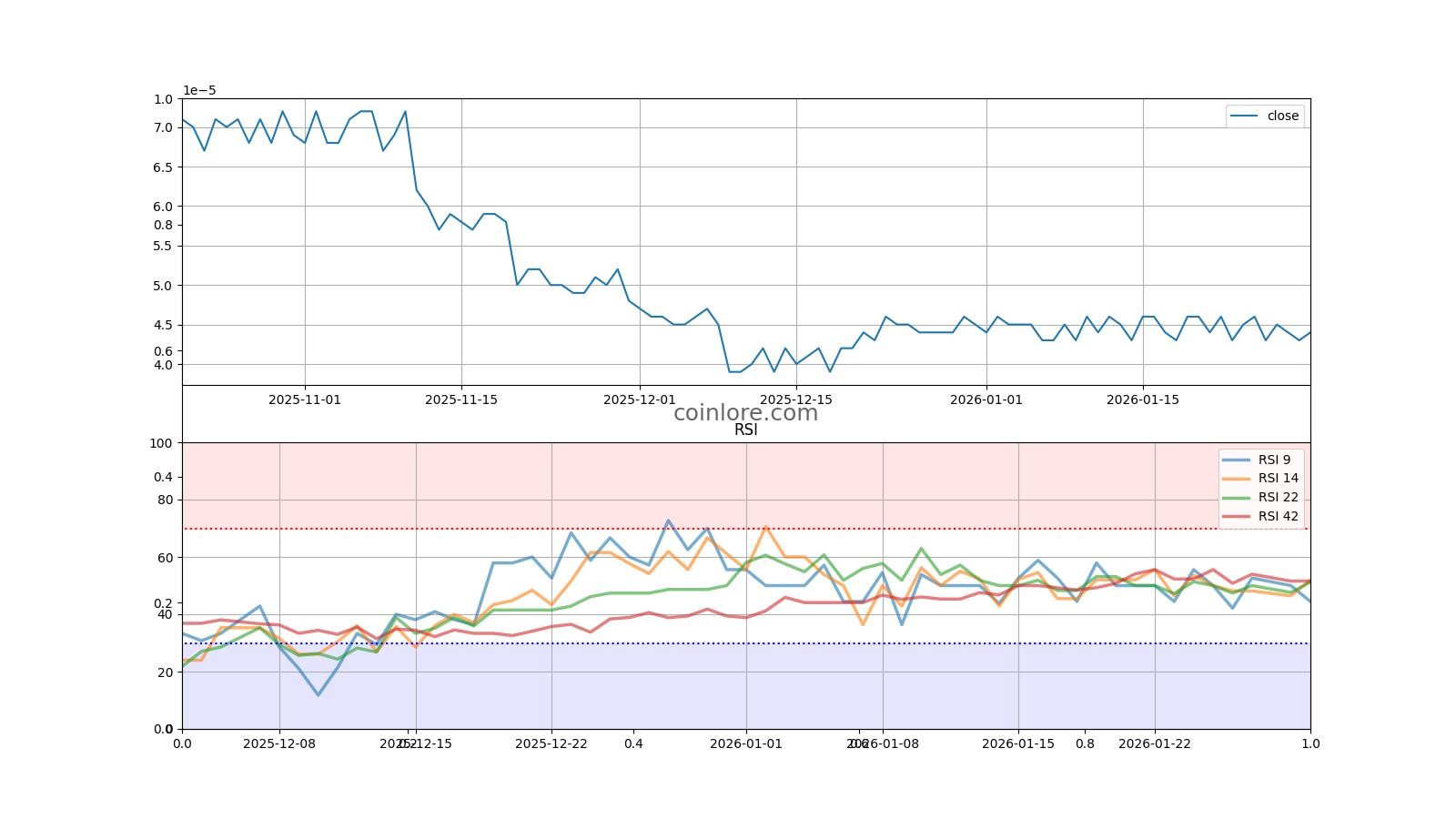 Ross Ulbricht RSI indicator