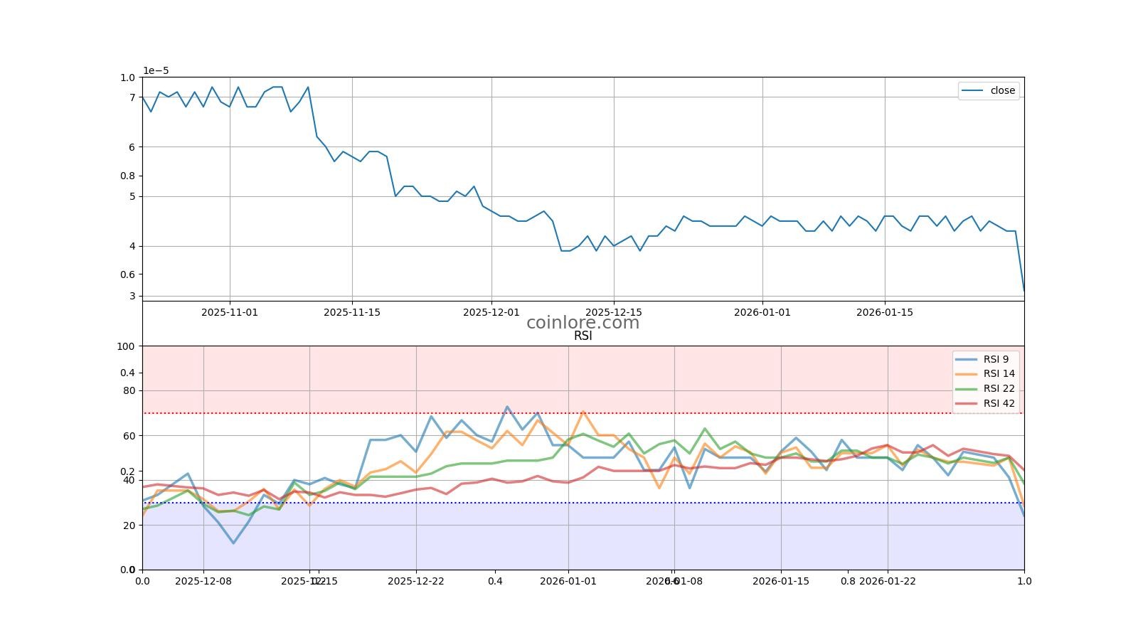 Ross Ulbricht RSI indicator