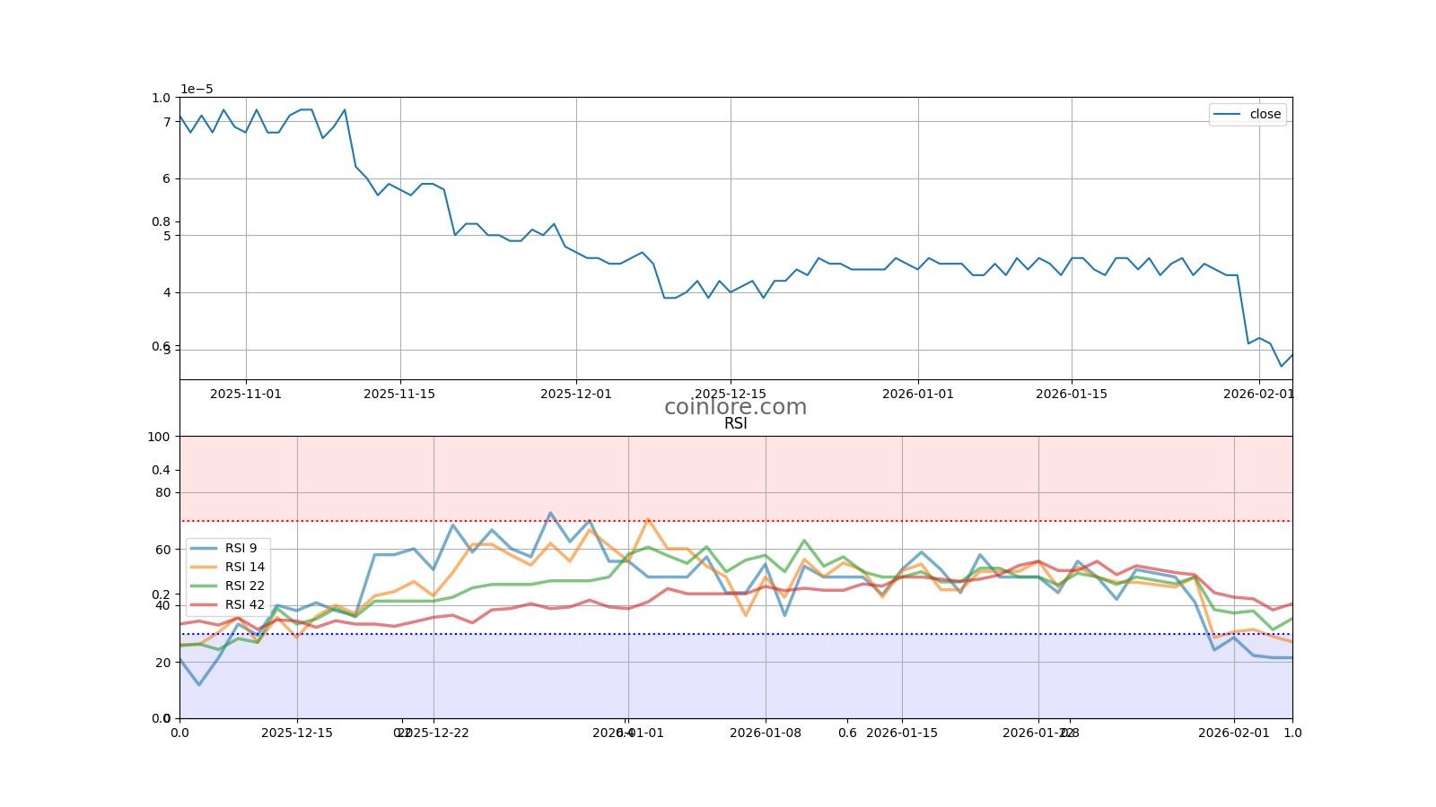 Ross Ulbricht RSI indicator