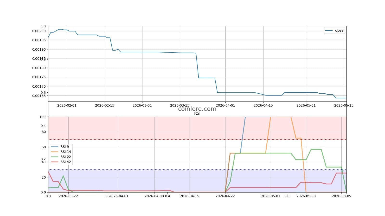 Roundtable RSI indicator