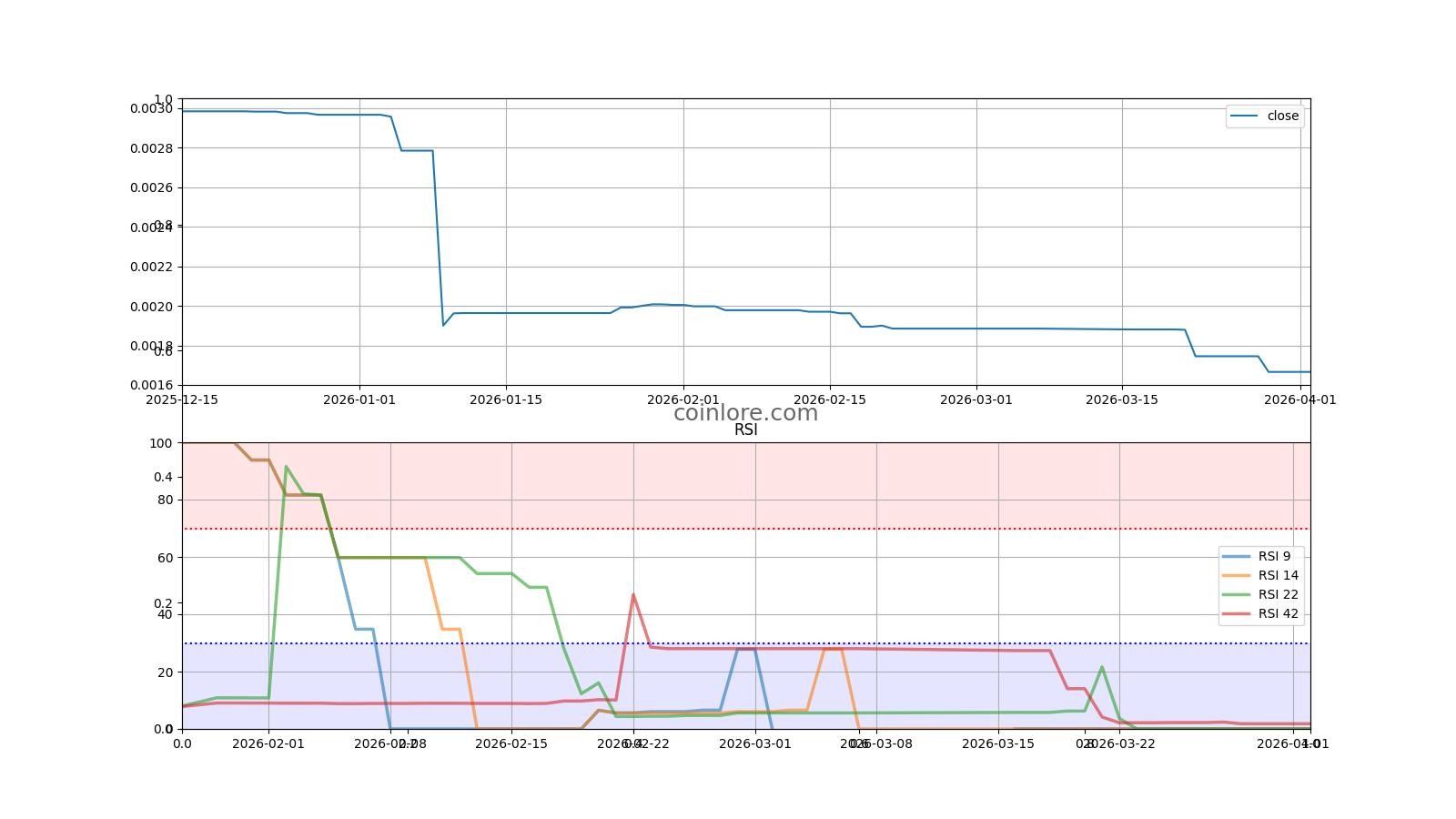 Roundtable RSI indicator