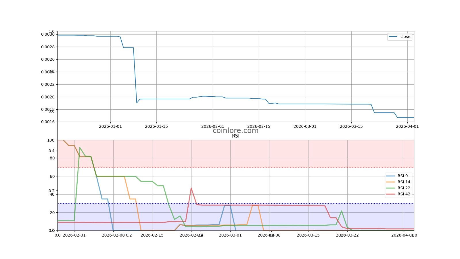 Roundtable RSI indicator