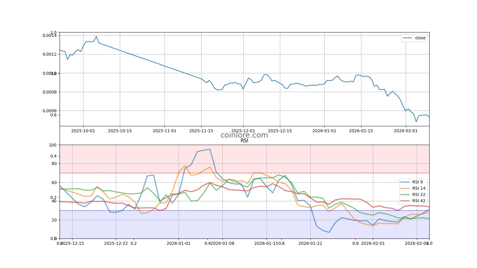 Royale RSI indicator