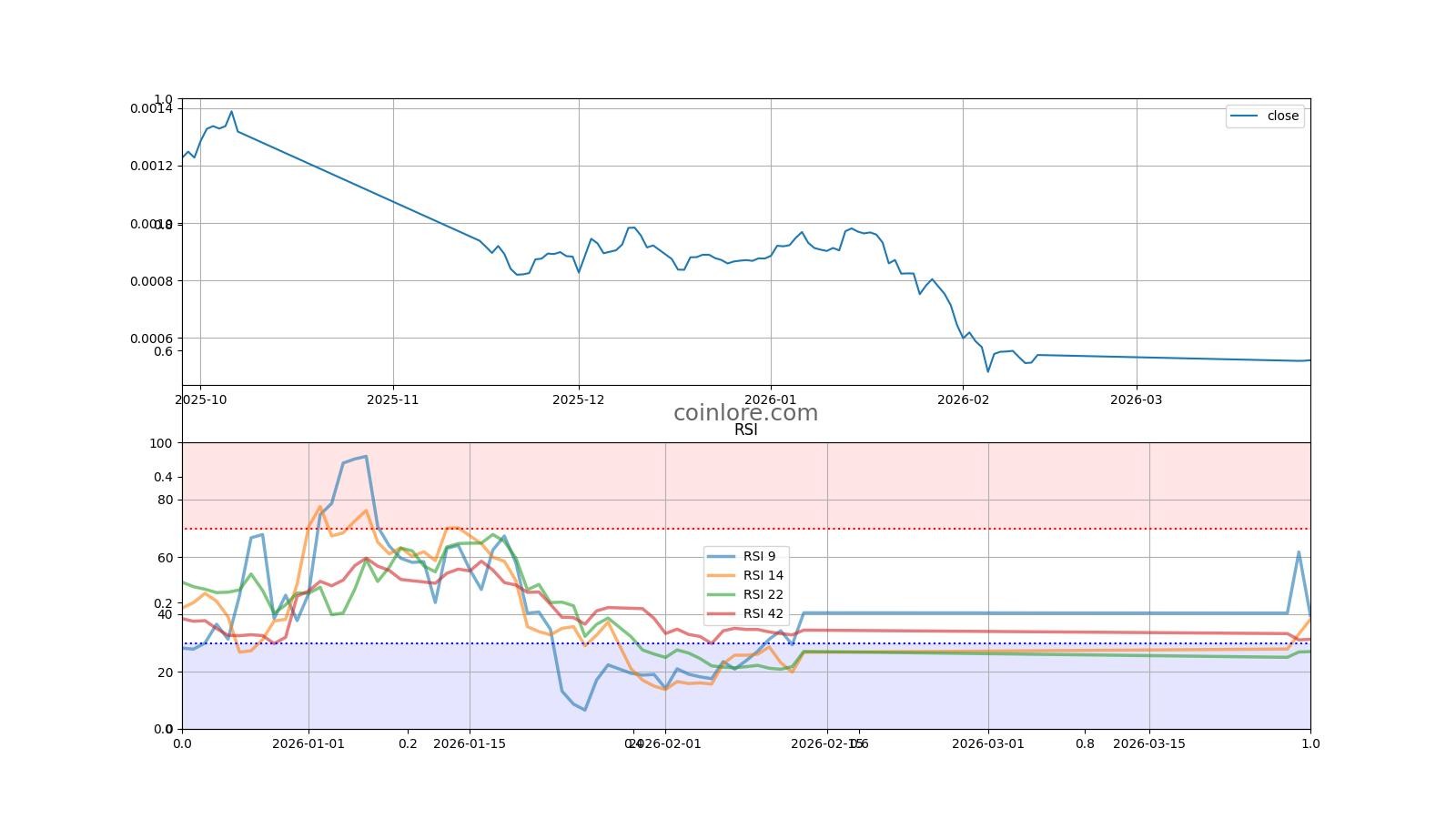 Royale RSI indicator