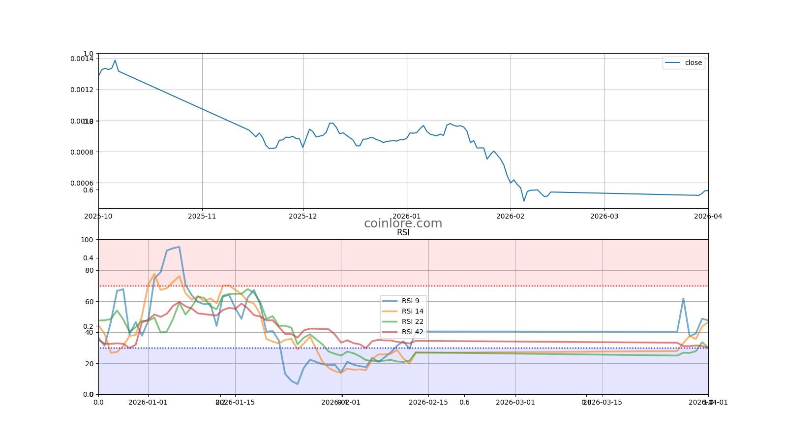 Royale RSI indicator