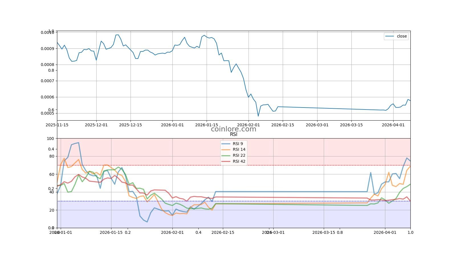 Royale RSI indicator