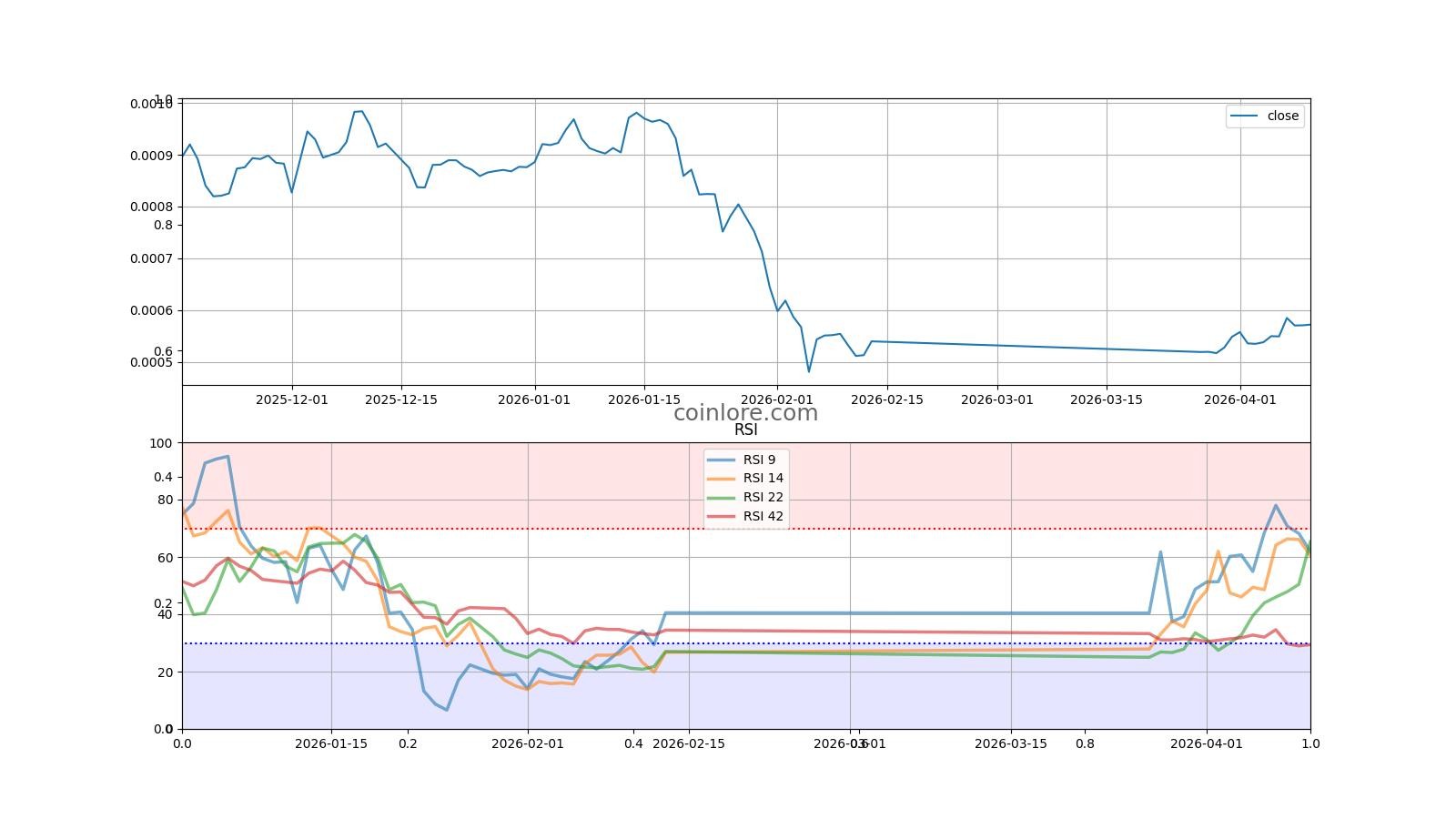 Royale RSI indicator