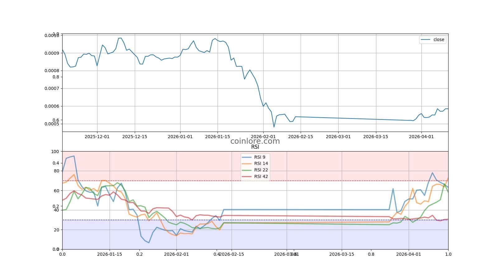 Royale RSI indicator