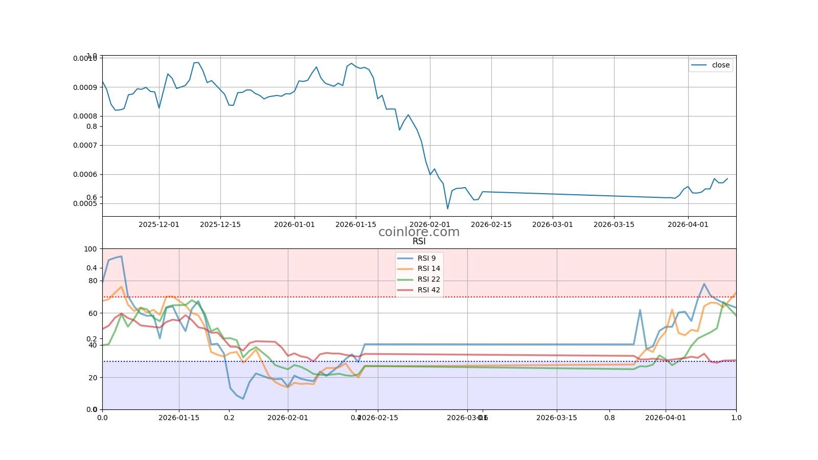 Royale RSI indicator