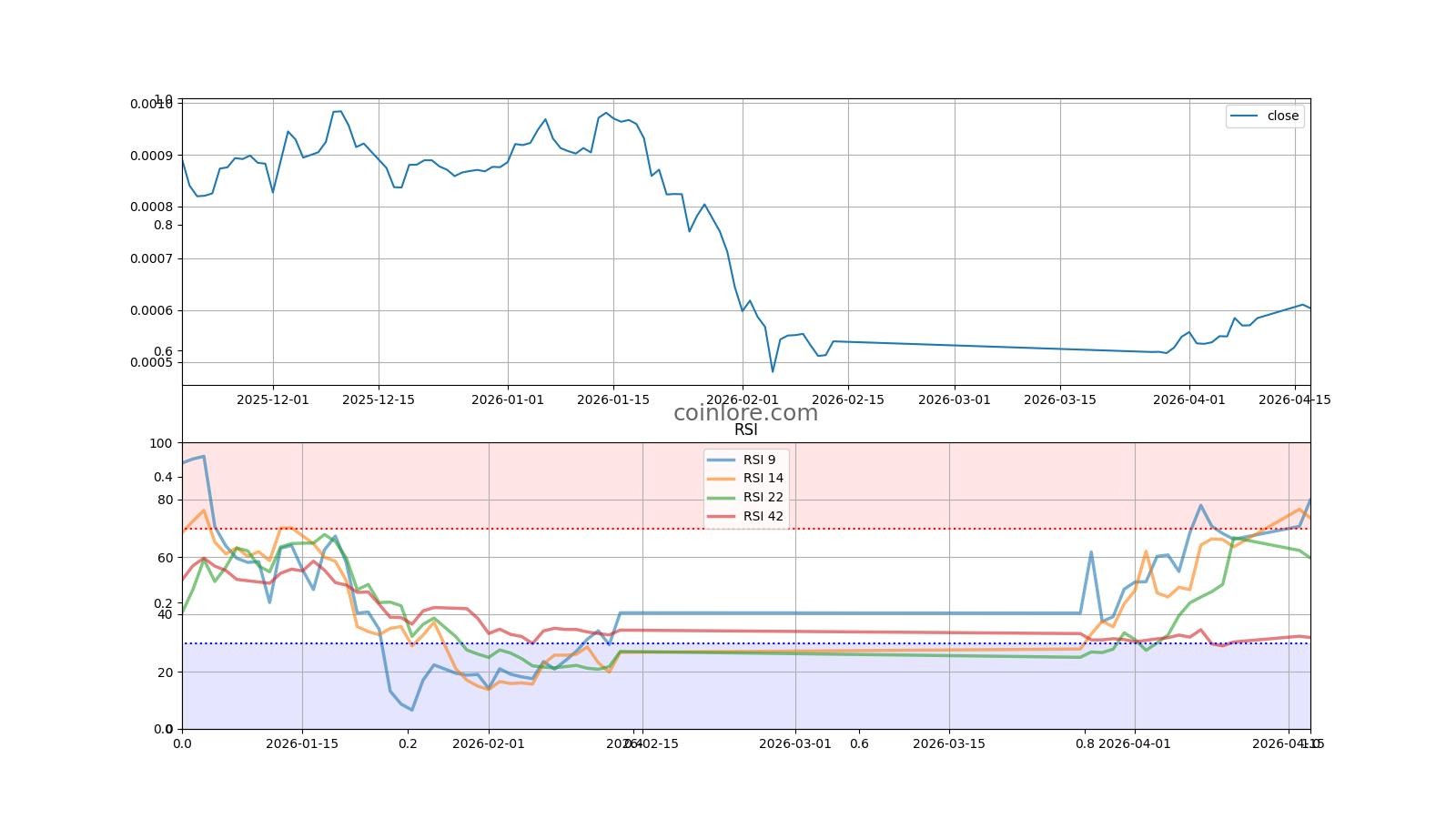 Royale RSI indicator