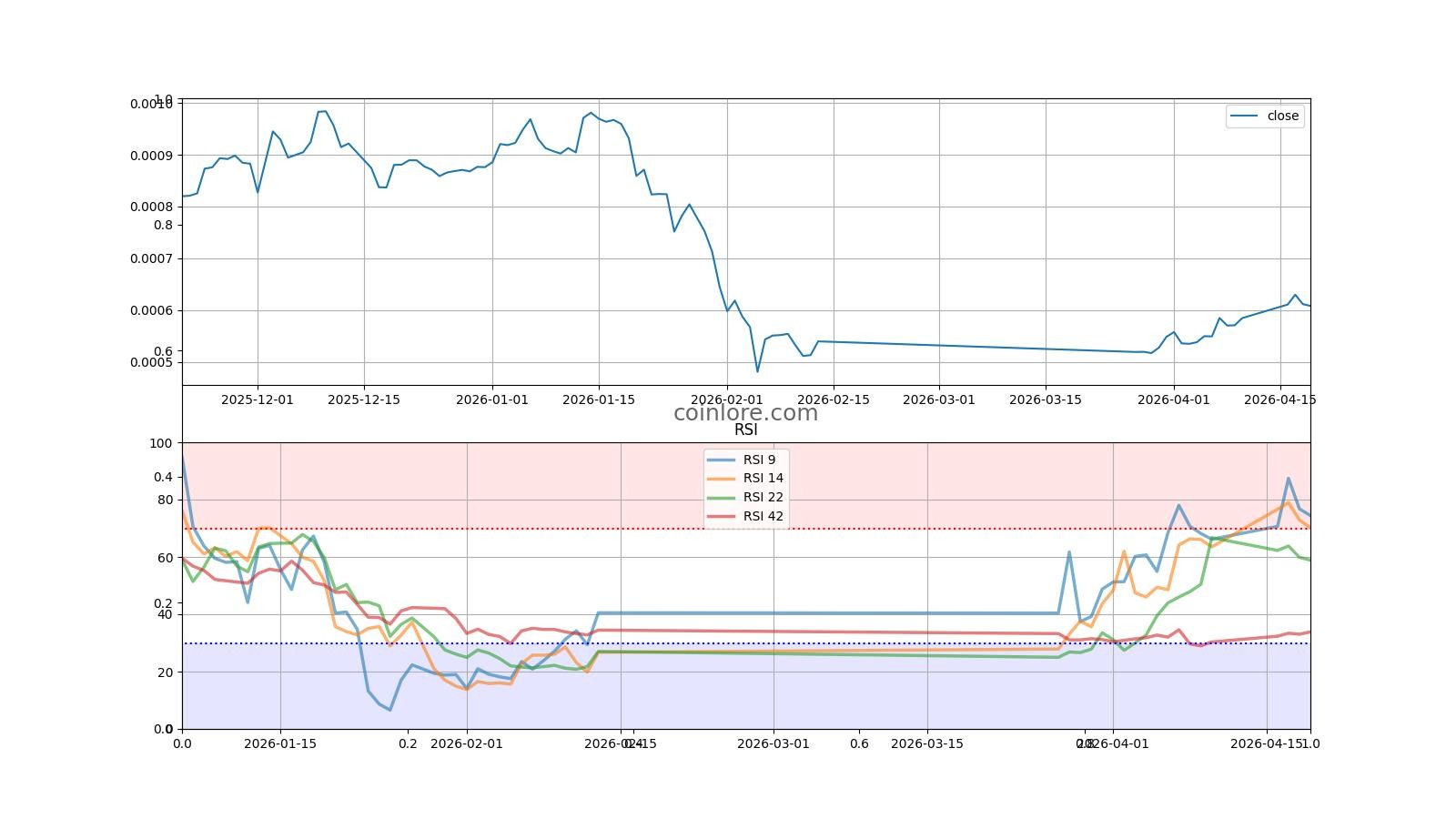 Royale RSI indicator