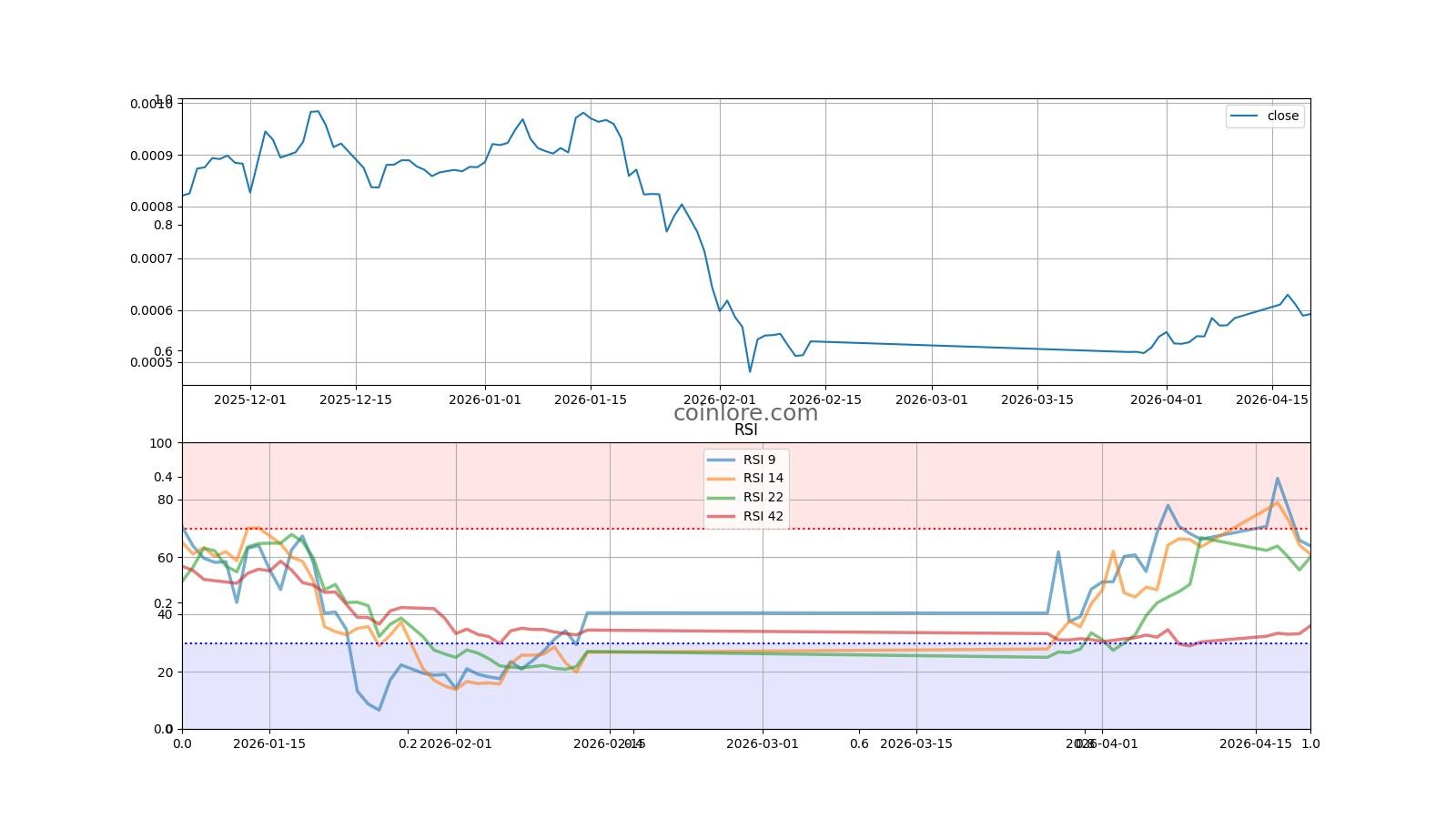 Royale RSI indicator