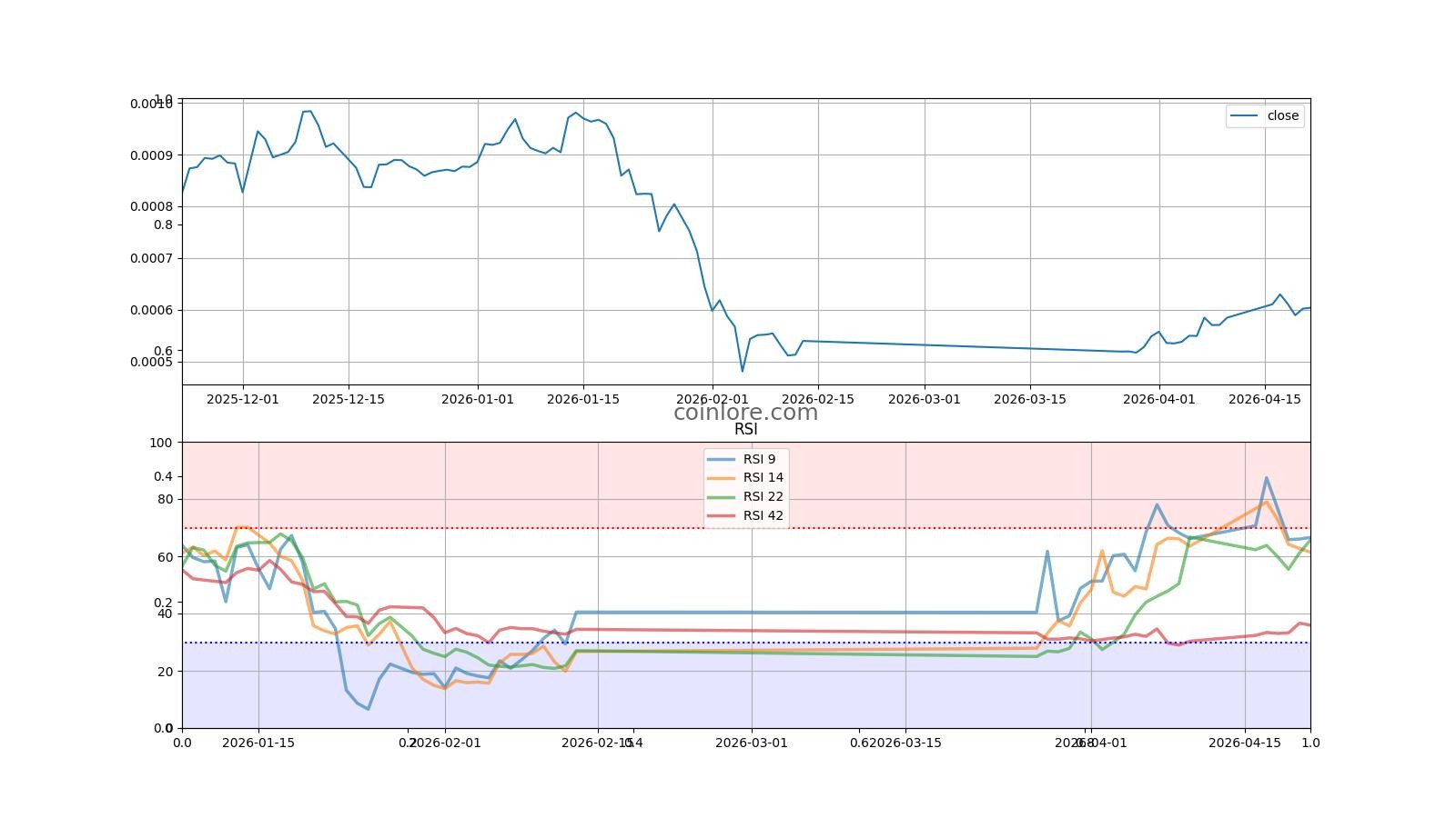Royale RSI indicator