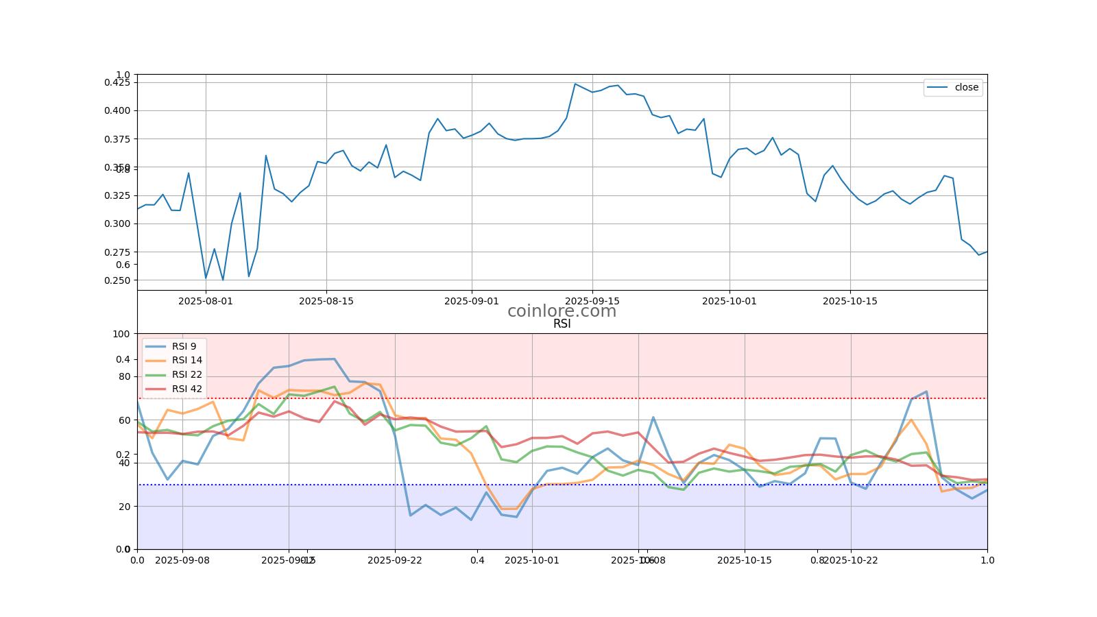 RSGPcoin RSI indicator