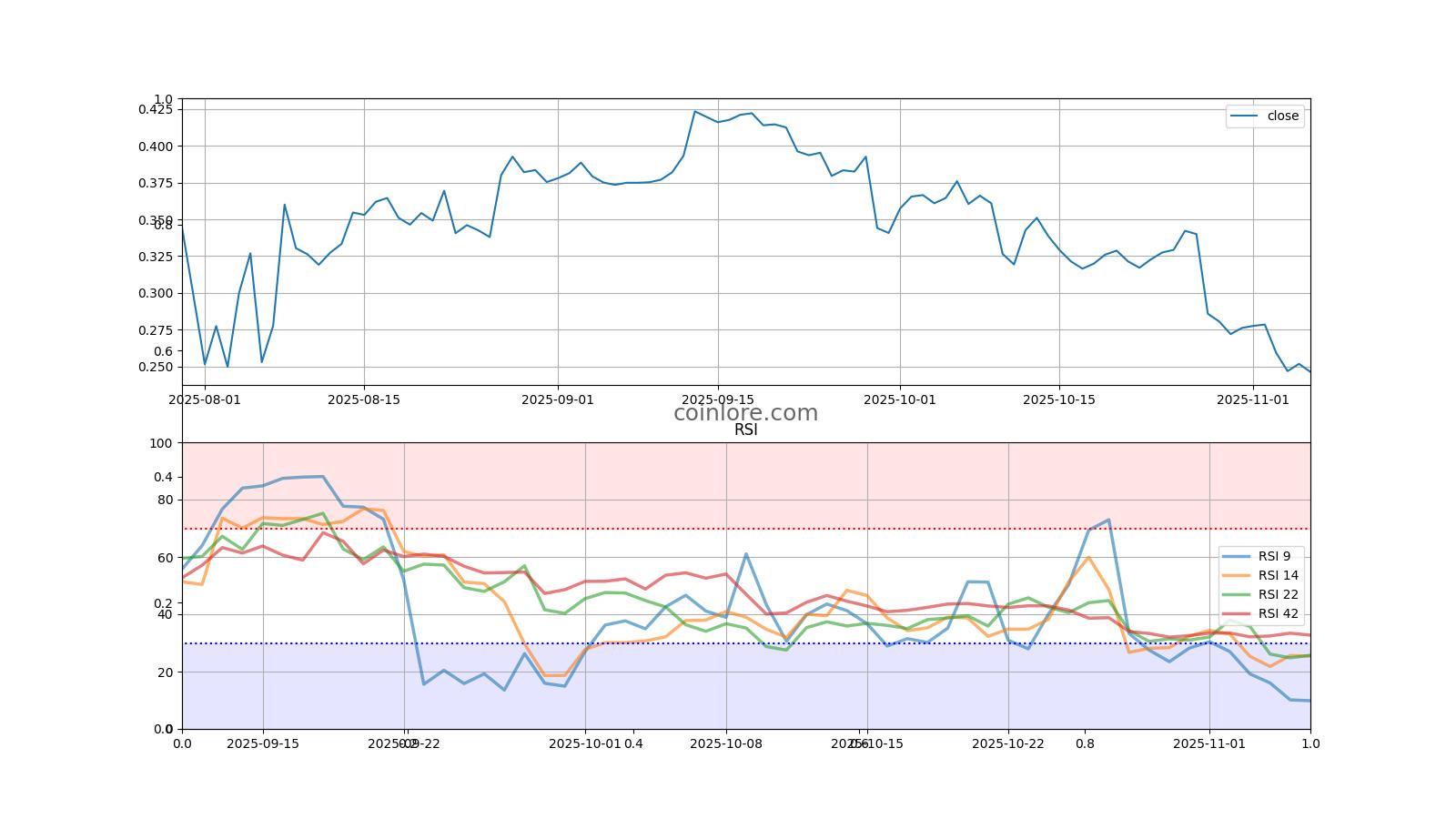 RSGPcoin RSI indicator