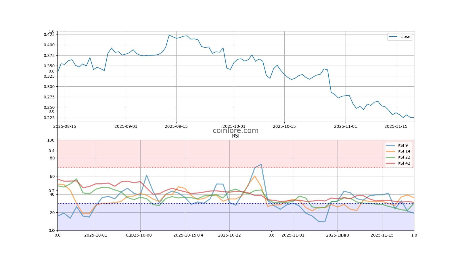 RSGPcoin RSI indicator