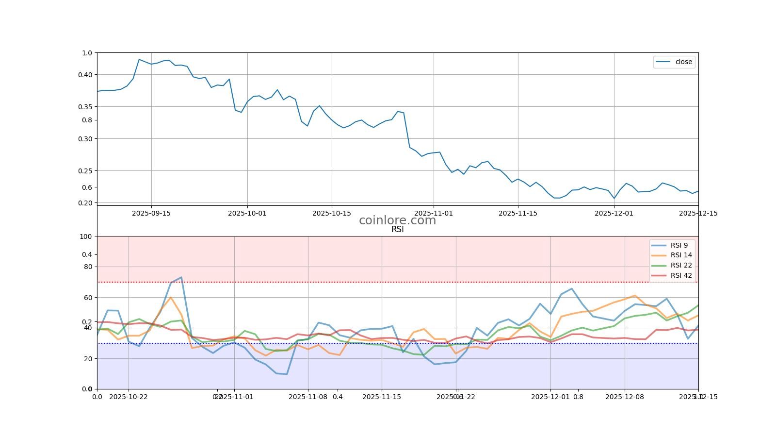RSGPcoin RSI indicator