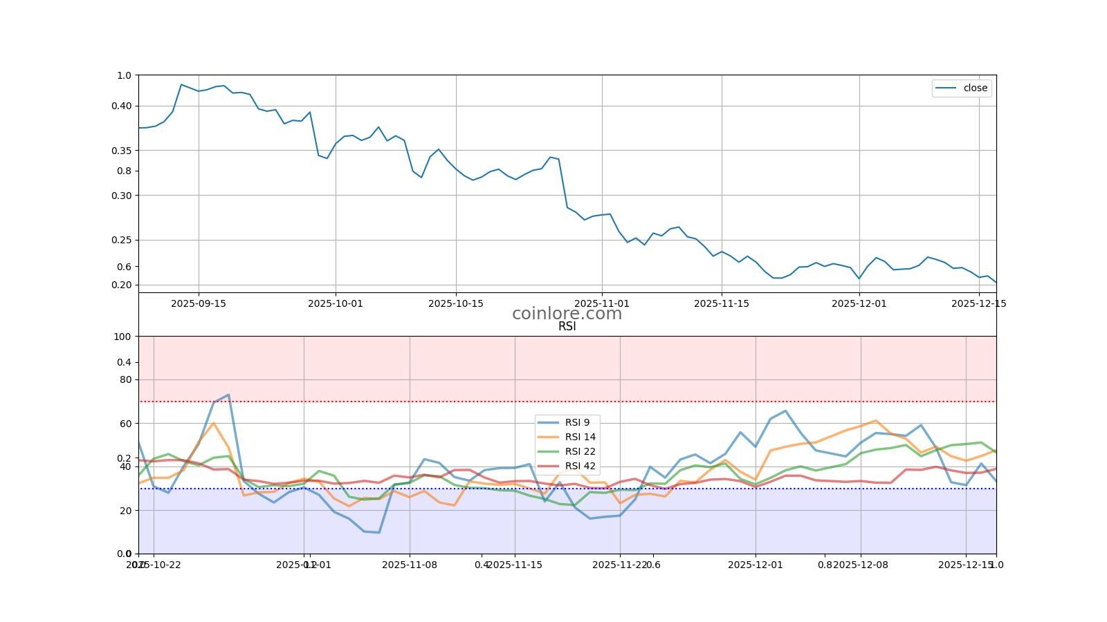 RSGPcoin RSI indicator