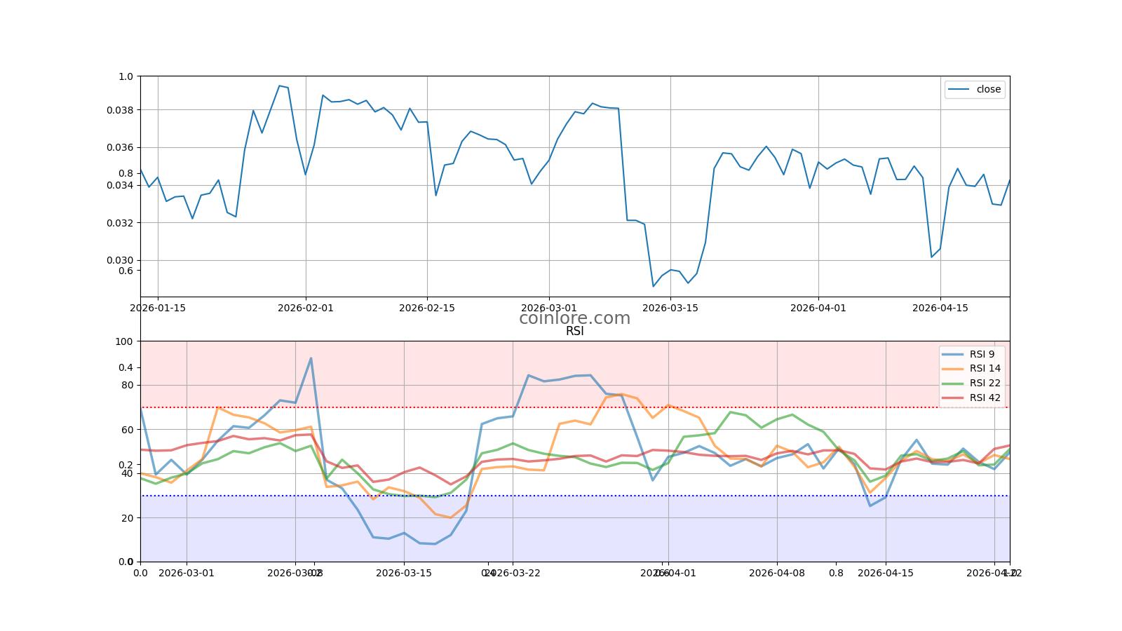 Rubidium RSI indicator