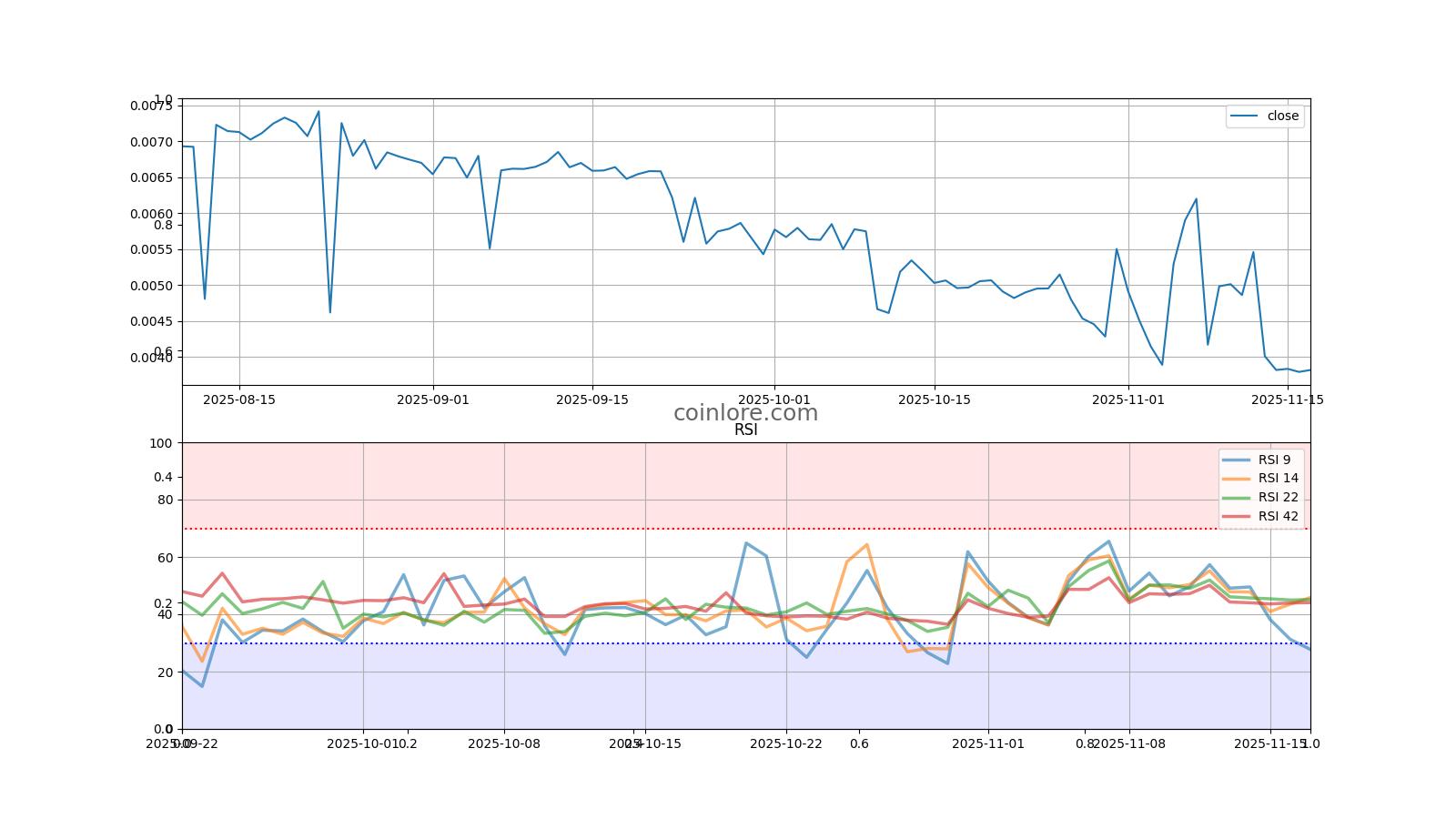 Rubies RSI indicator