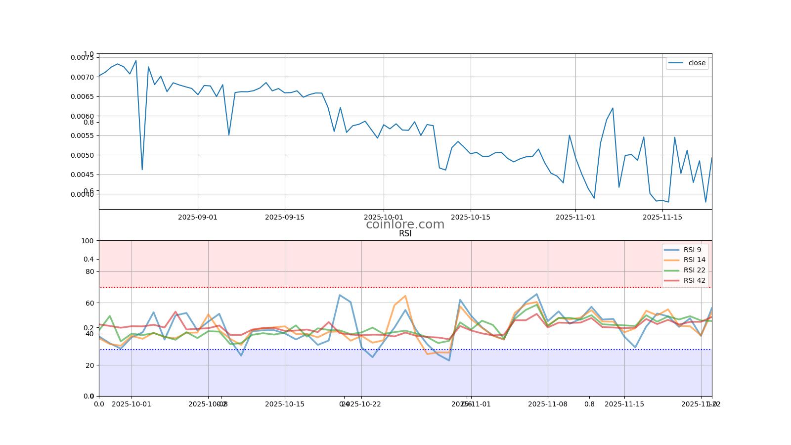 Rubies RSI indicator