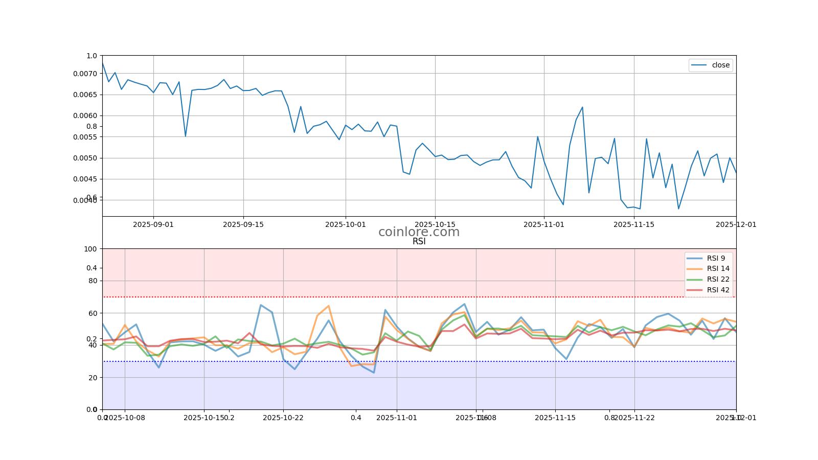Rubies RSI indicator