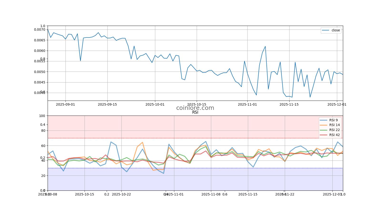Rubies RSI indicator