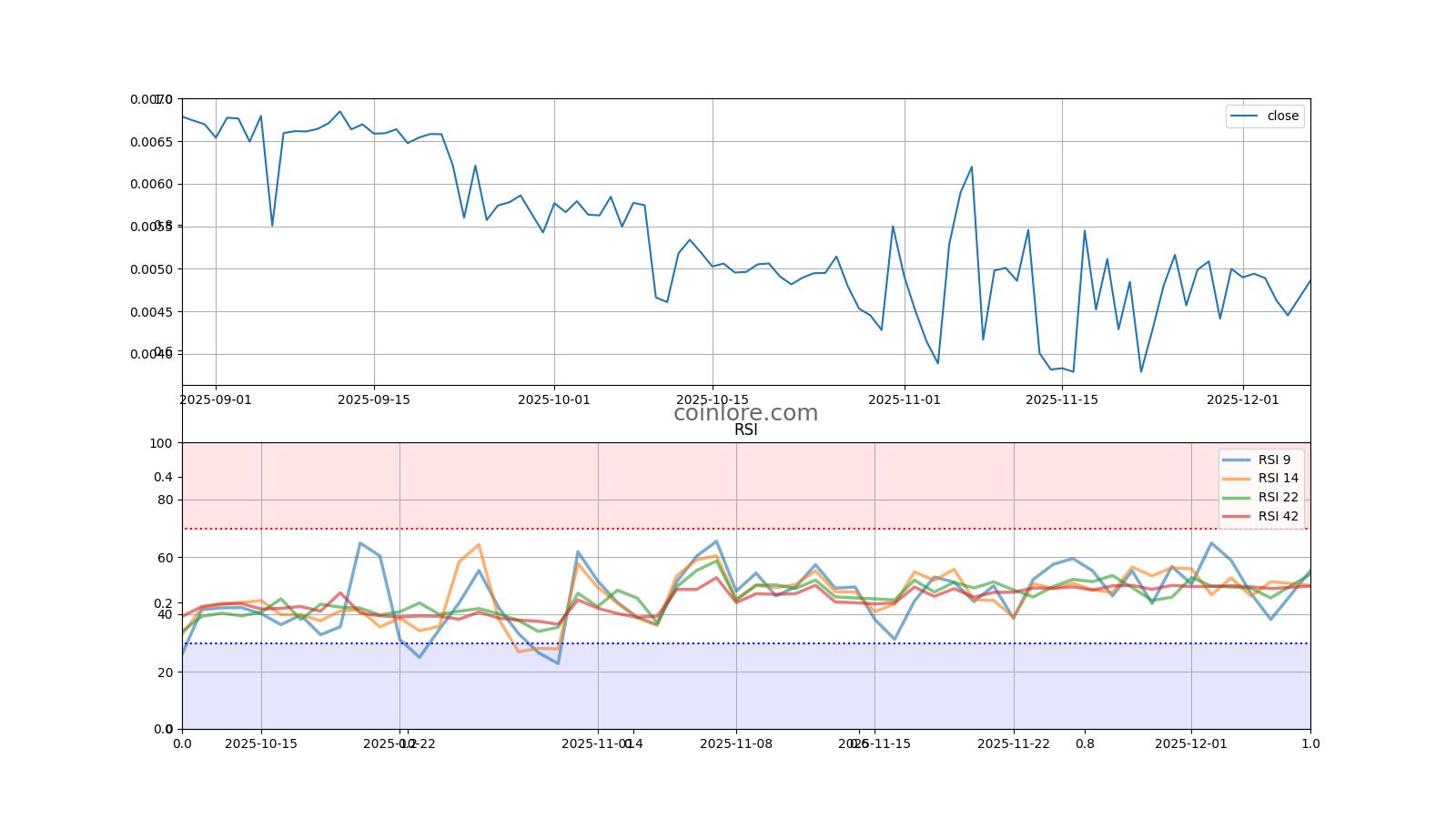 Rubies RSI indicator
