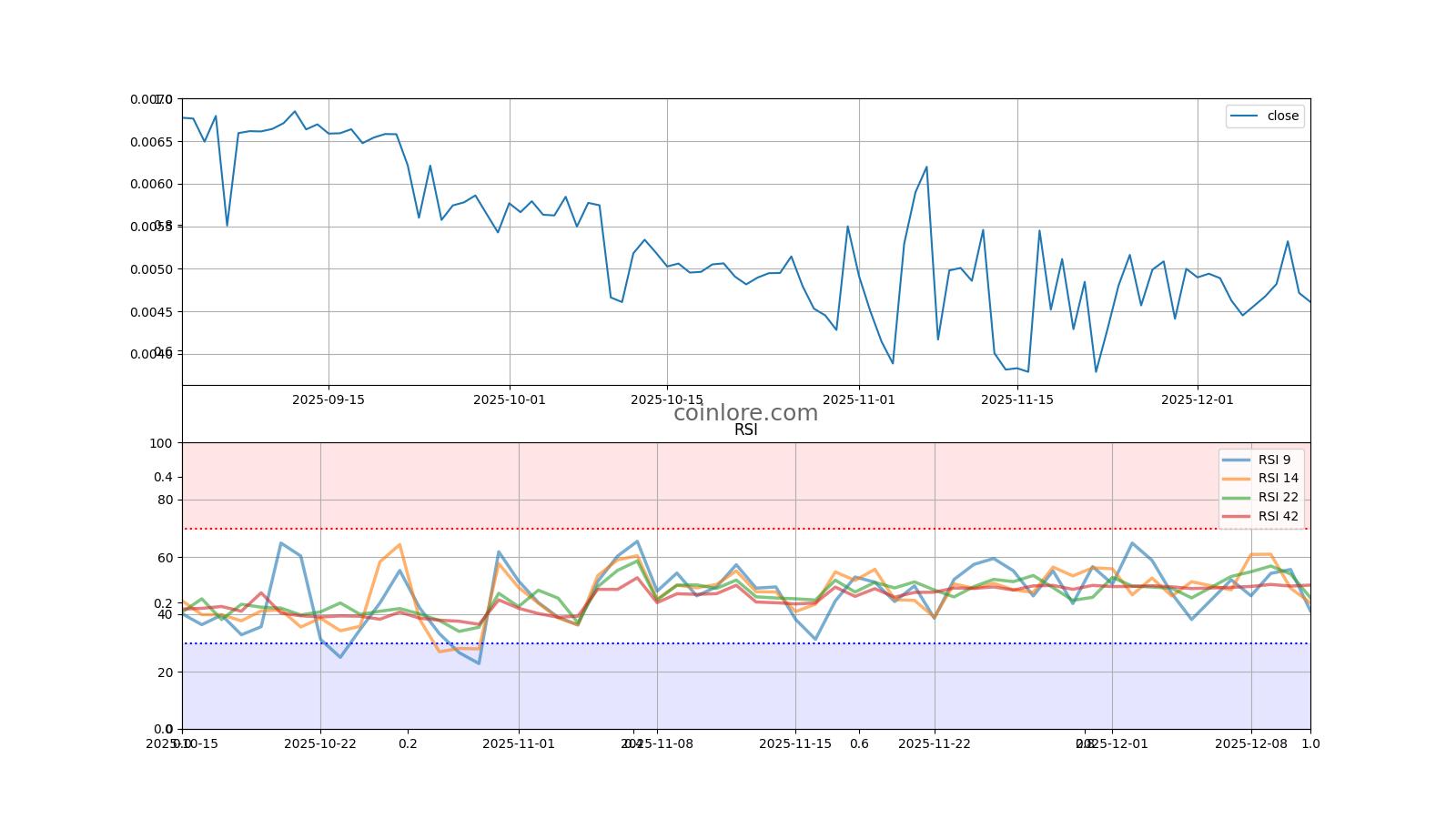 Rubies RSI indicator