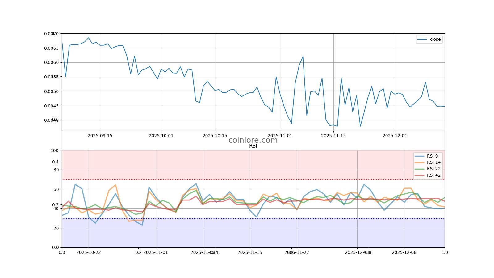 Rubies RSI indicator